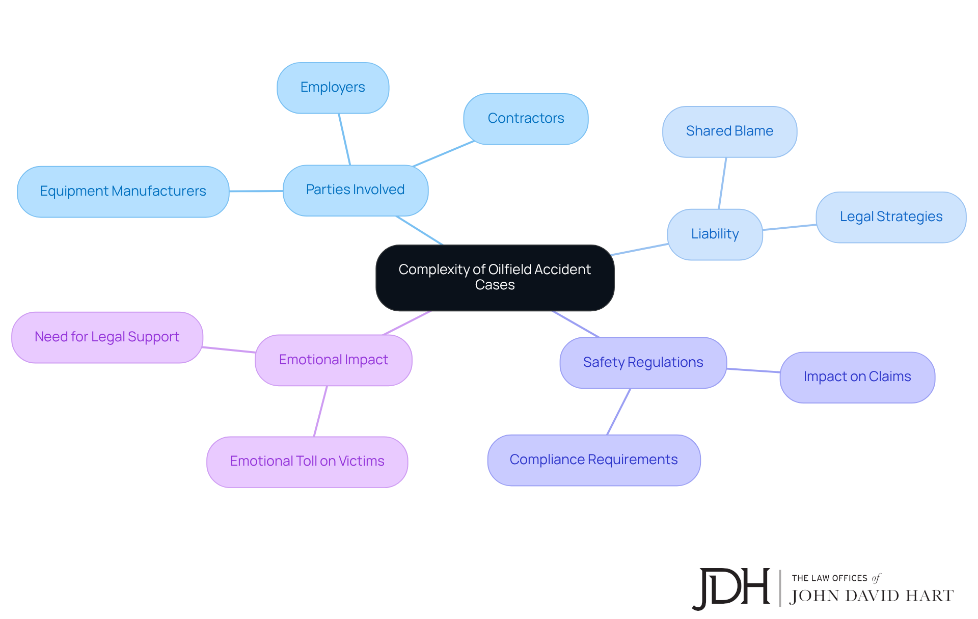 Why You Need the Best Oilfield Accident Lawyer for Your Case - The Law ...