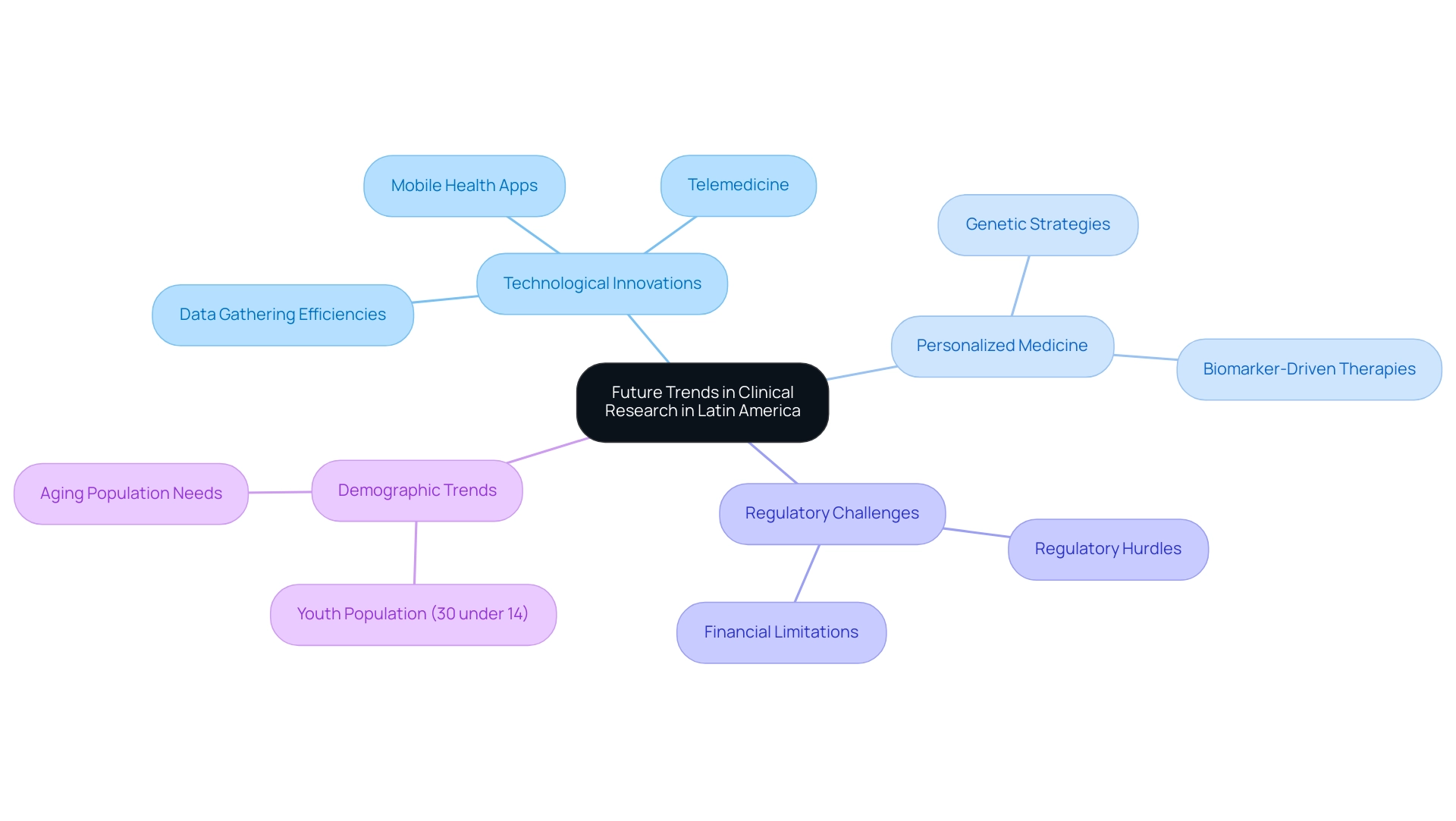 What Are the Advantages of Clinical Research in Latin America? A Comprehensive Overview