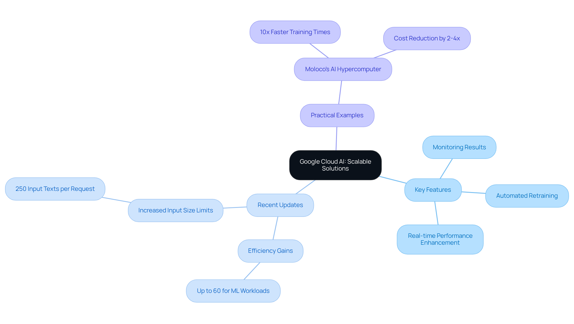 10 Tools for Real-Time AI Model Performance Enhancement