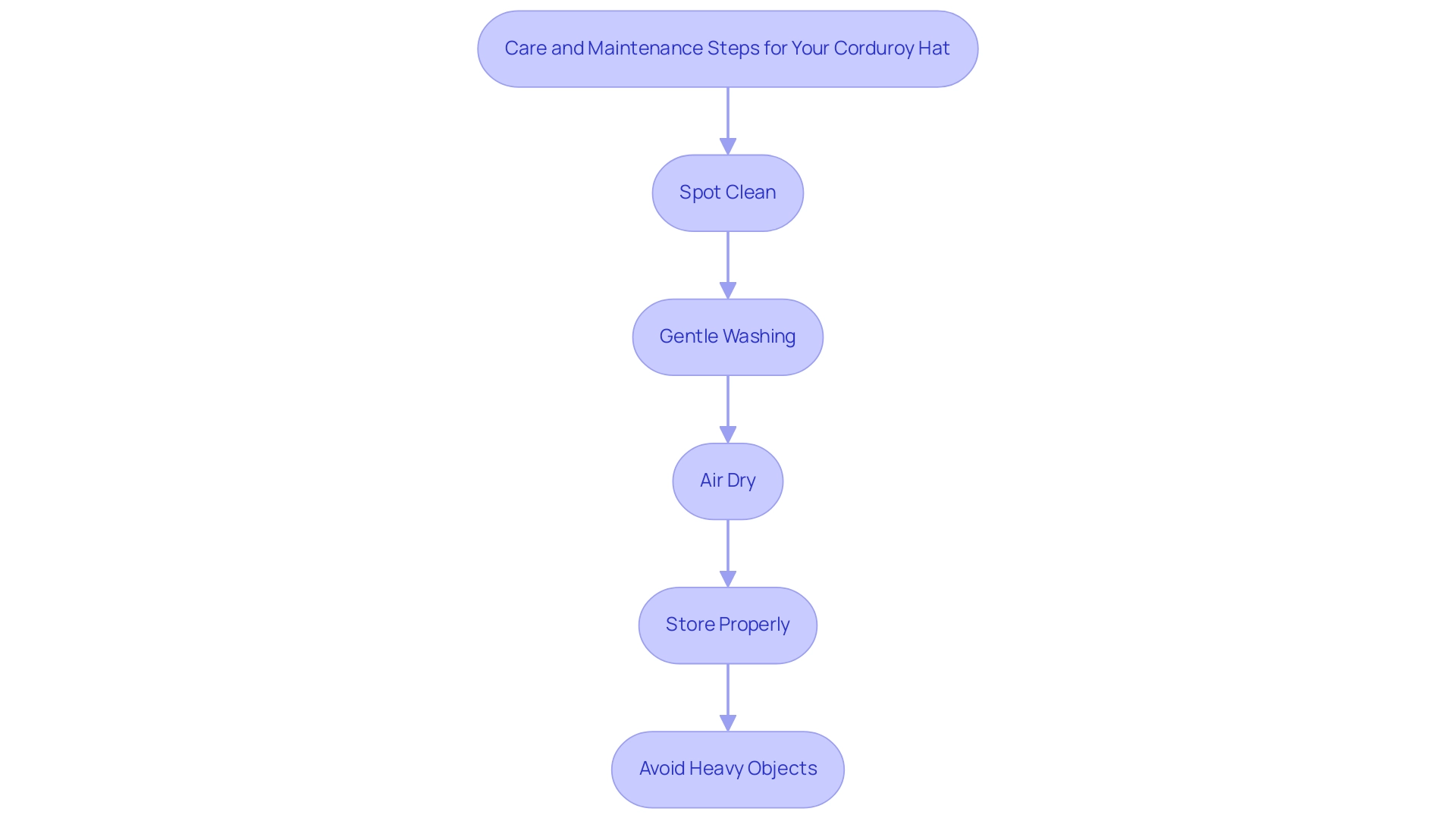 How to Create Your Own Custom Corduroy Hat: A Step-by-Step Guide