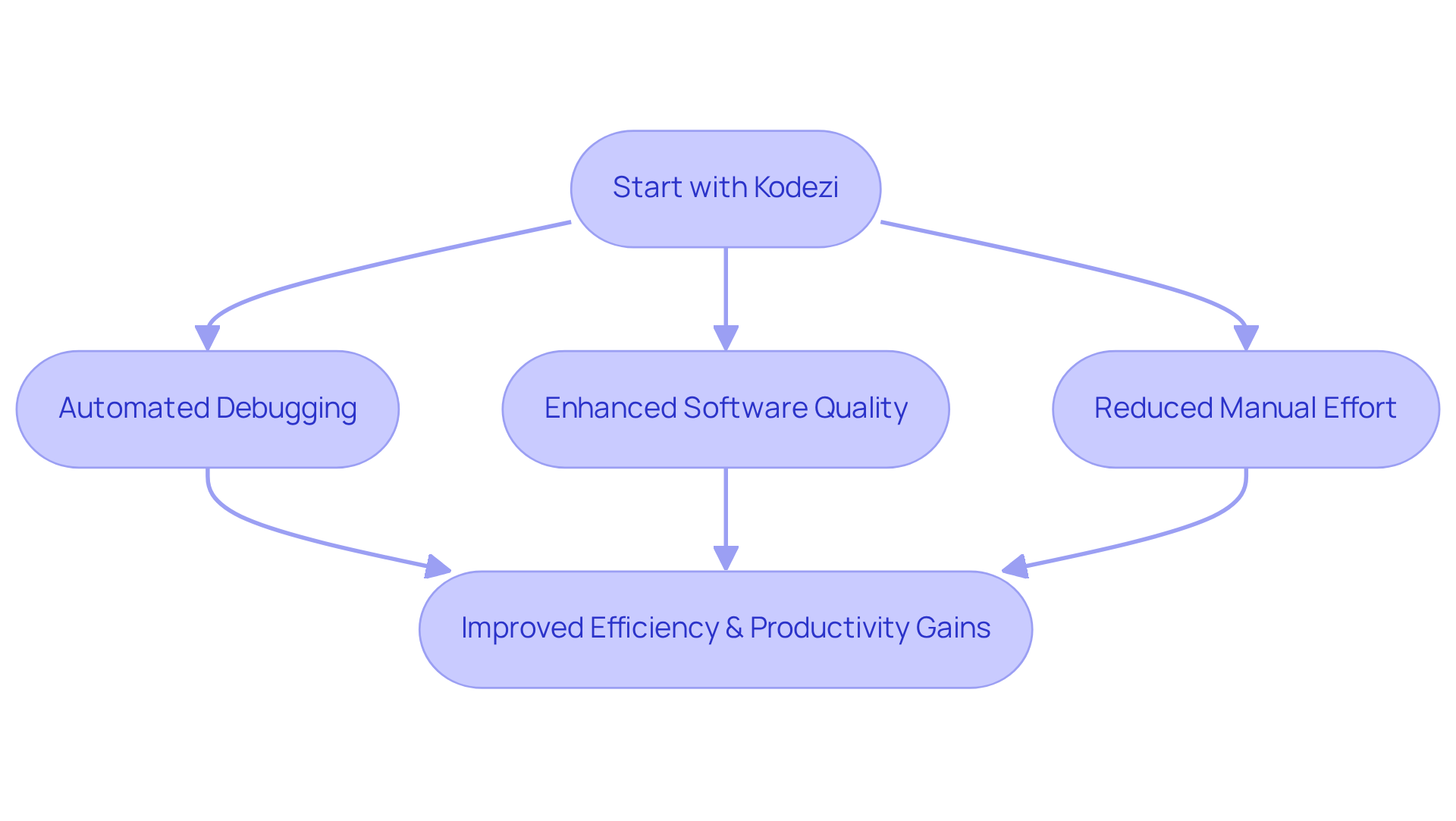 10 AI Tools to Accelerate DevOps Efficiency Today