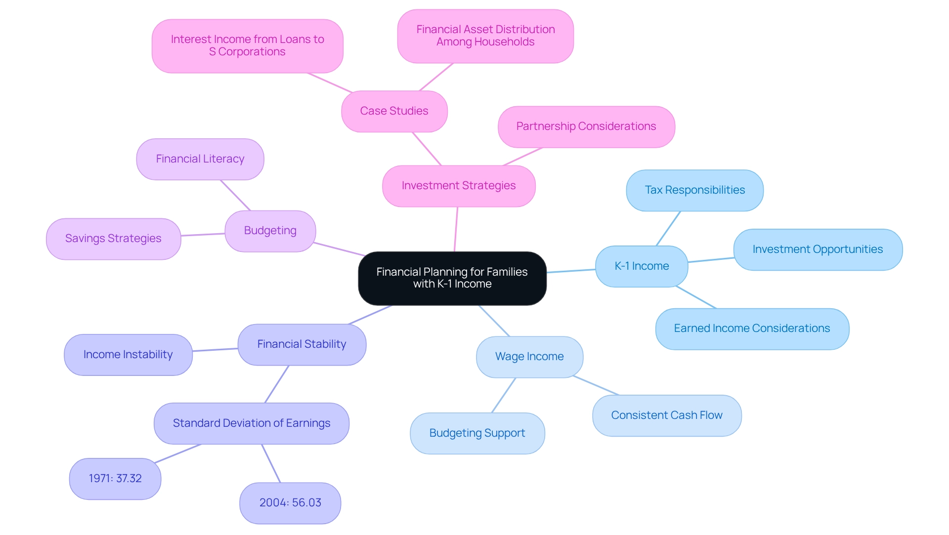 Does K1 Income Count as Earned Income? Key Differences Explained ...