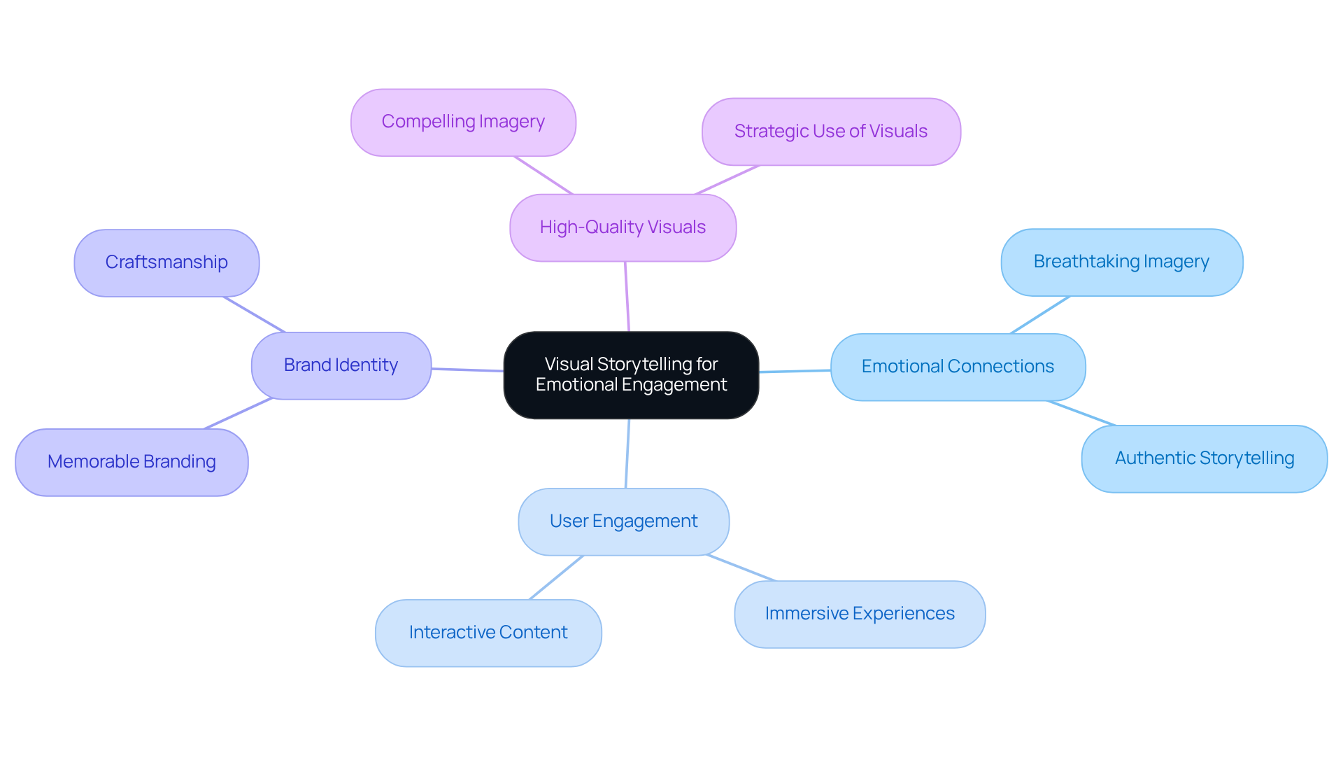10 Best Winery Websites to Inspire Your Digital Strategy