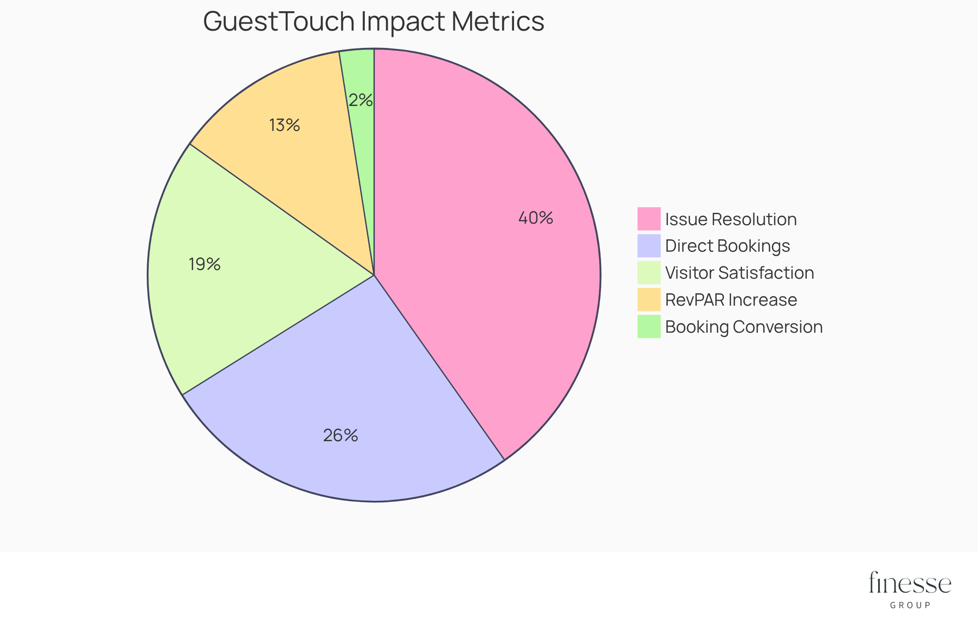 10 Guest Journey Mapping Consulting Solutions for Hotels - Finesse Group