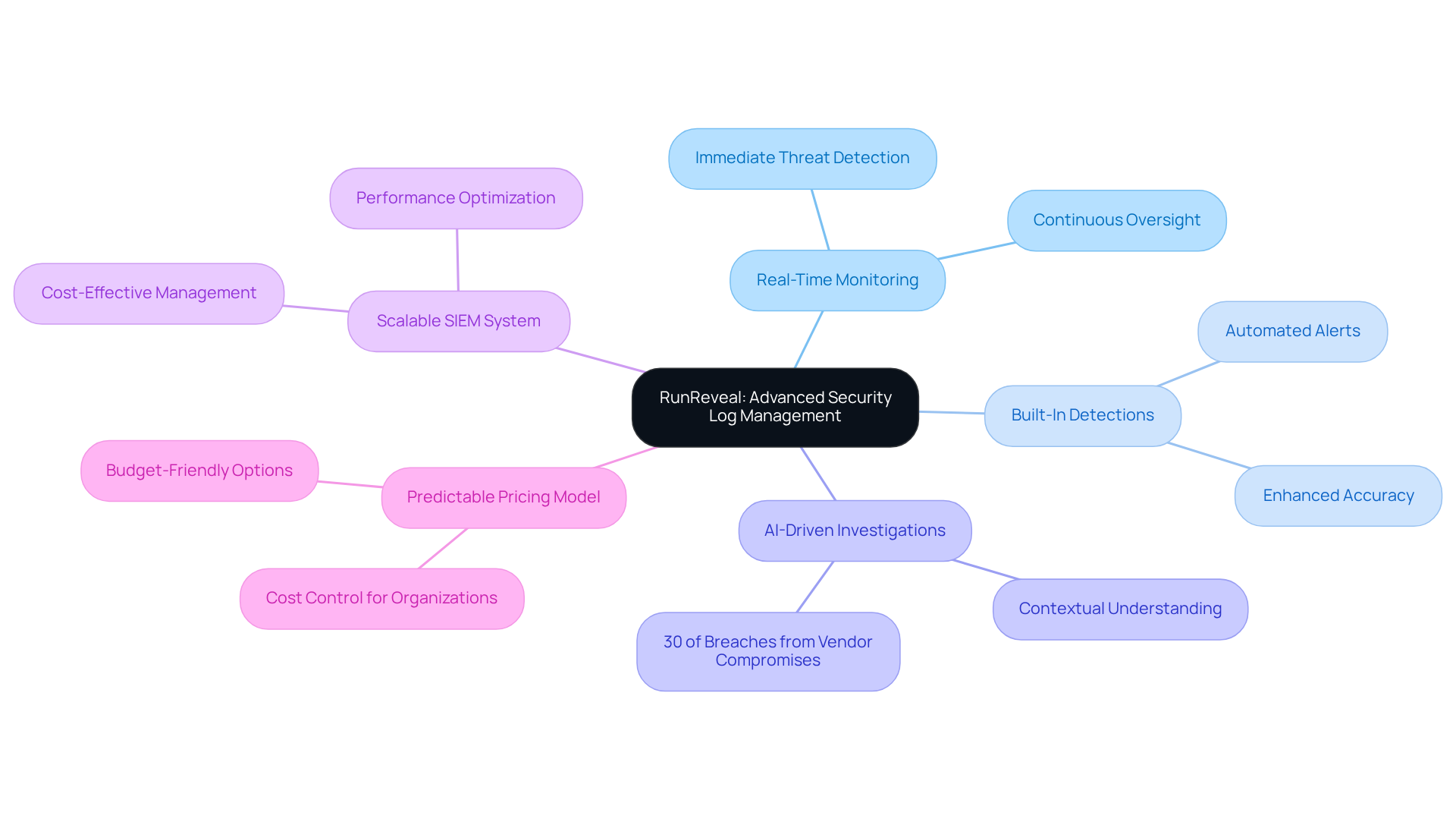 10 Best Security Log Management Tools for Effective Cyber Defense