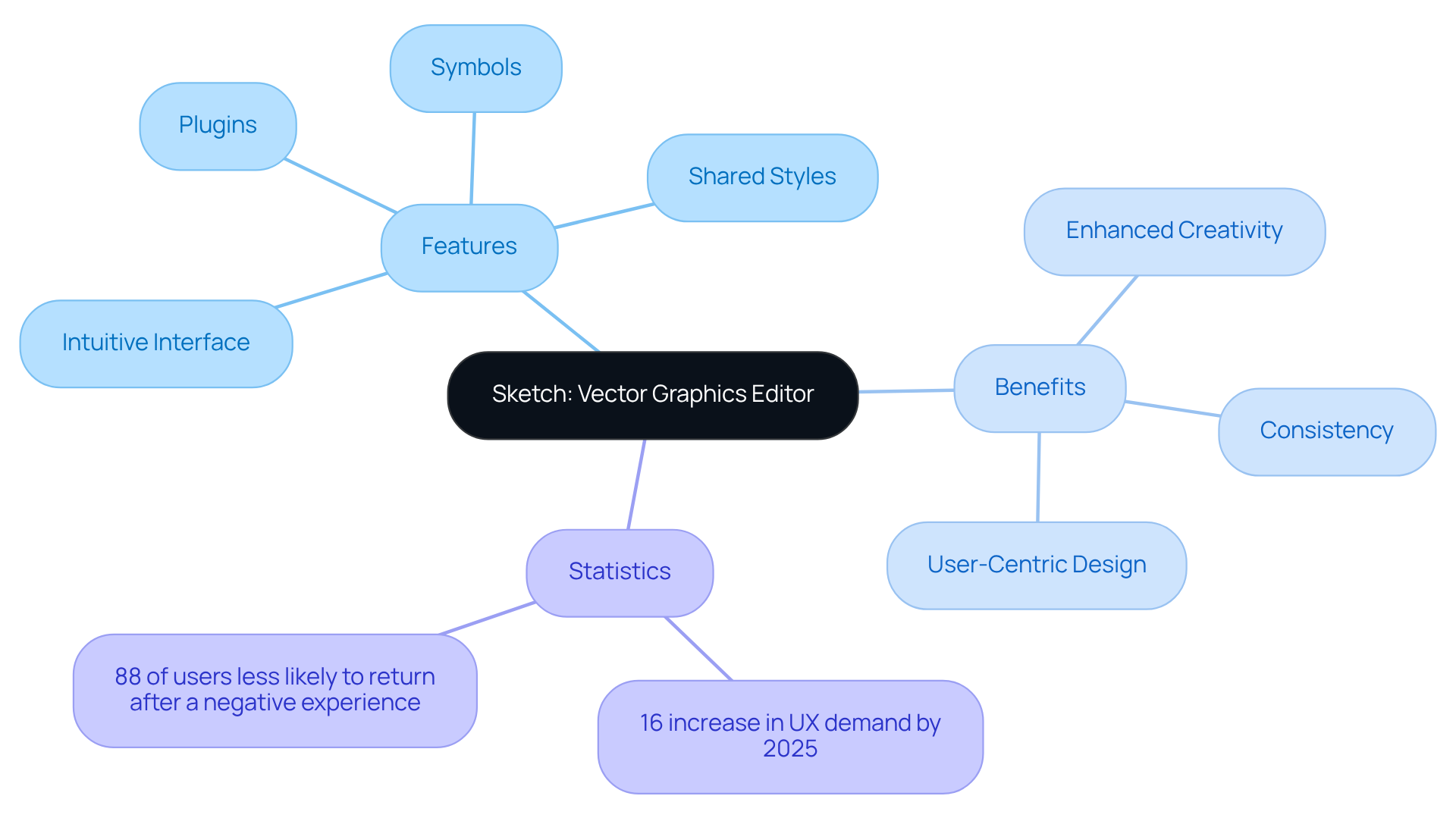 10 Top Platforms for Visual Content Creation You Need to Know