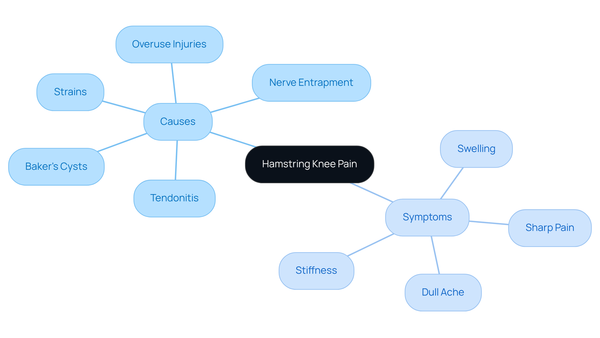Master Hamstring Knee Pain: Causes, Treatments, and Prevention ...