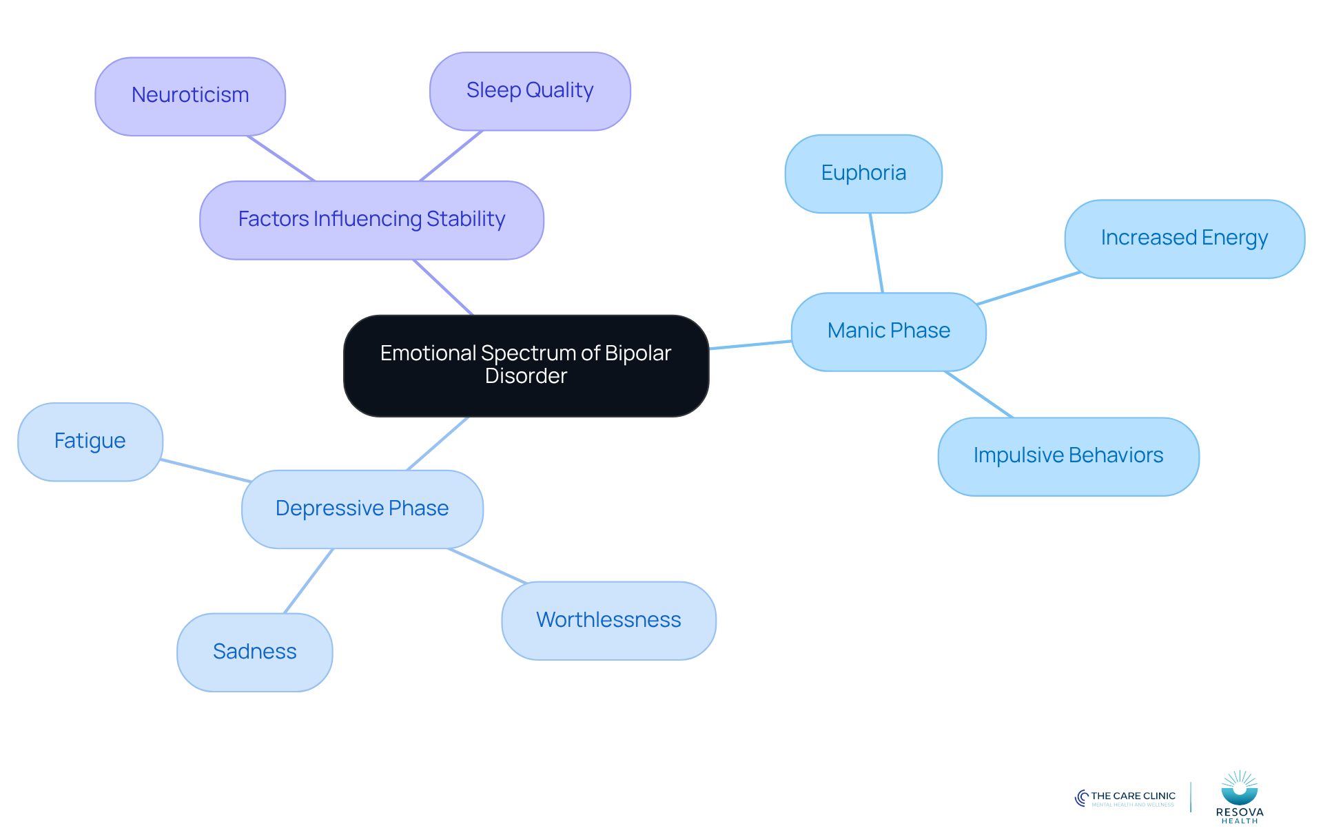 What Does a Bipolar Crash Feel Like? Understanding Your Experience ...