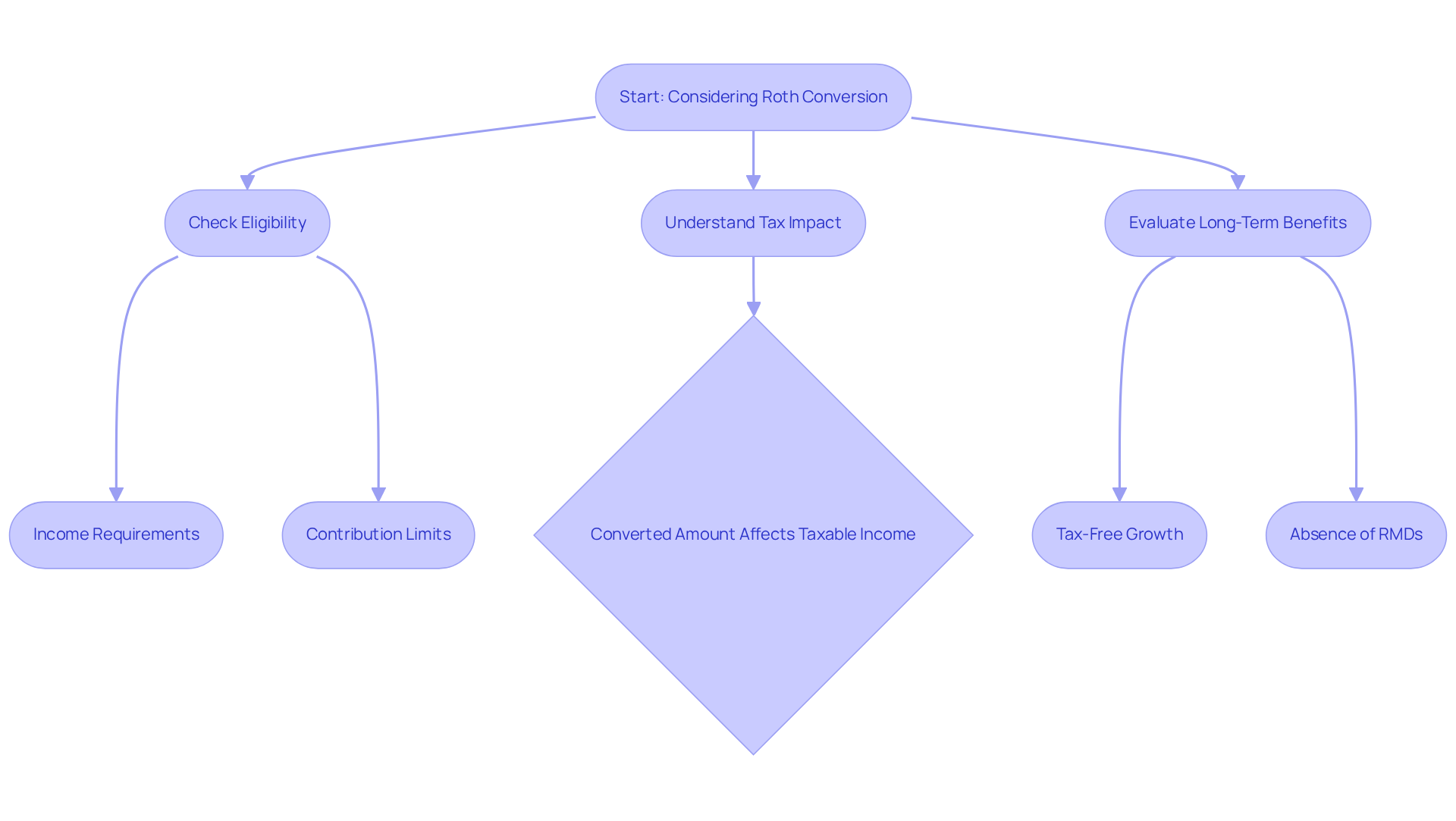Step-by-Step: How to Report Roth Conversion on Your Tax Return - Bright ...