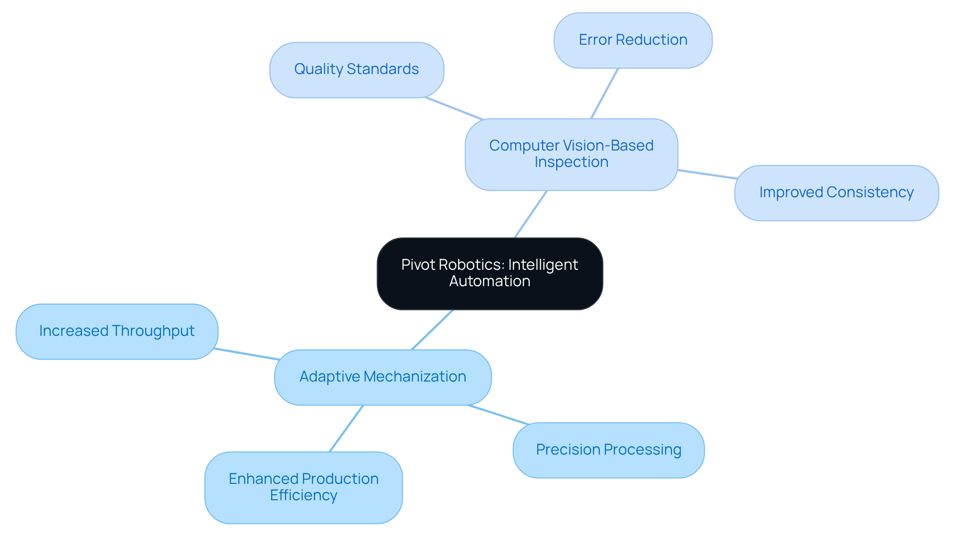 10 High Throughput Robotic Solutions for Modern Factories