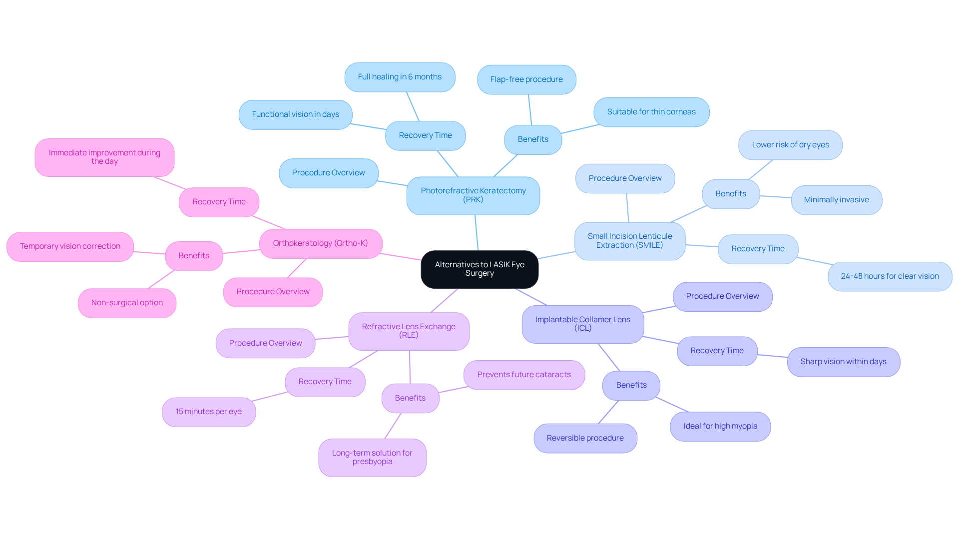 Understanding Alternatives to LASIK Eye Surgery for Better Vision ...