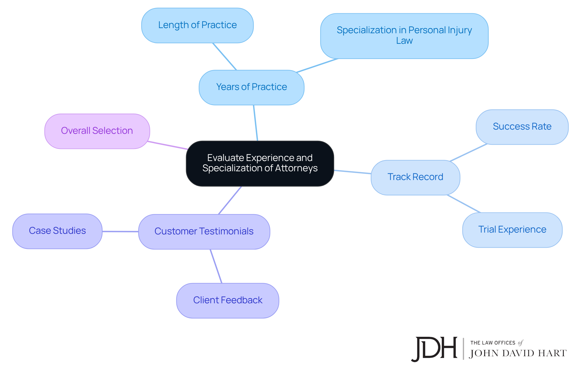5 Steps to Choose the Right Accident Attorney in Fort Lauderdale - The ...