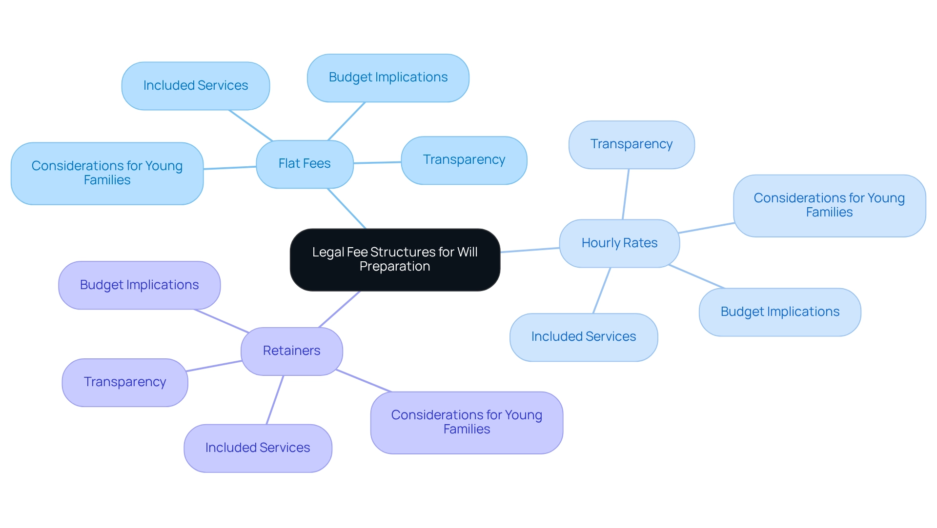 10 Essential Questions to Ask Lawyer About Wills - Bright Advisers