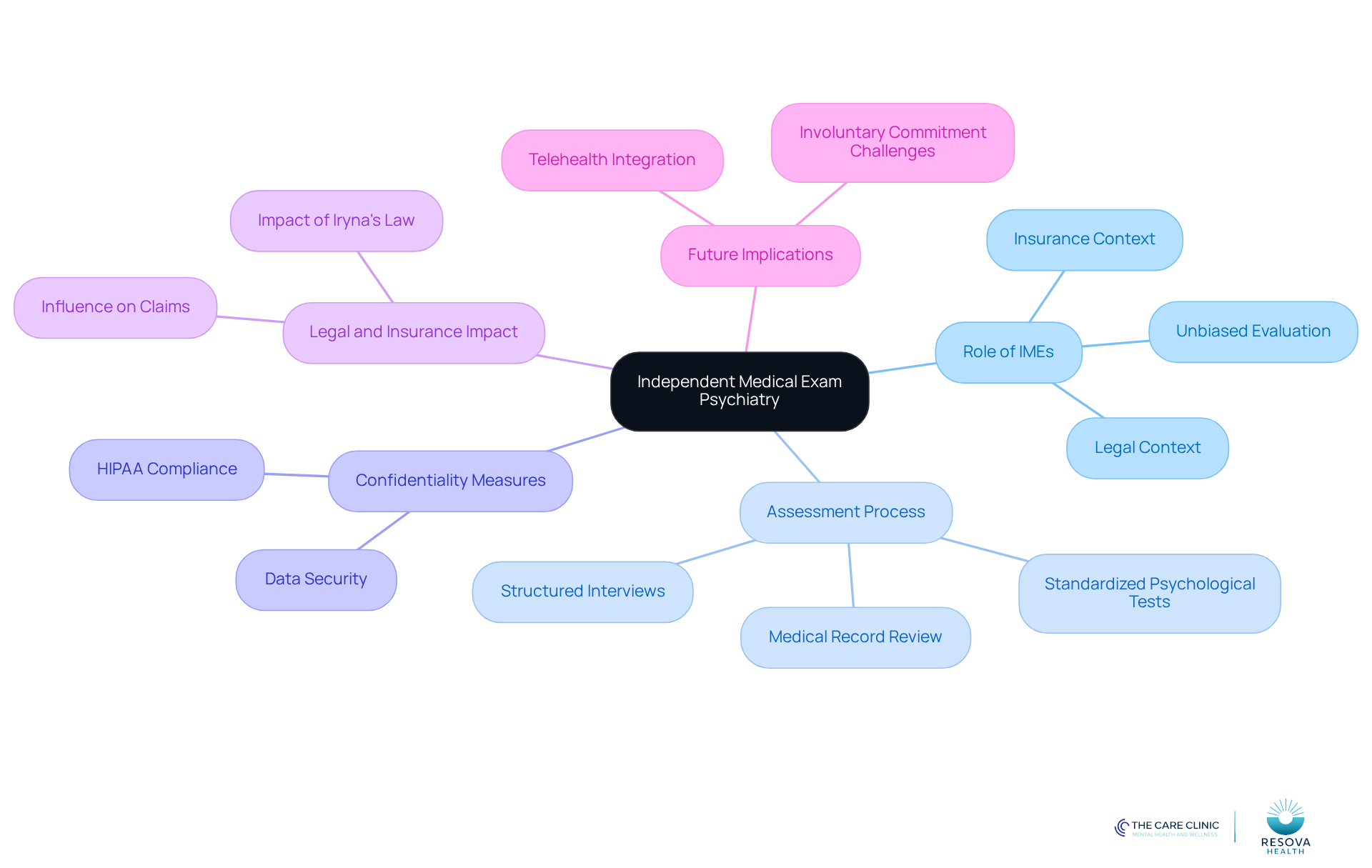 The center represents the main topic, and the branches show different aspects of IMEs in psychiatry. Each branch connects to important details, helping you understand how they relate to the overall concept. The center represents the main topic, and the branches show different aspects of IMEs in psychiatry. Each branch connects to important details, helping you understand how they relate to the overall concept.