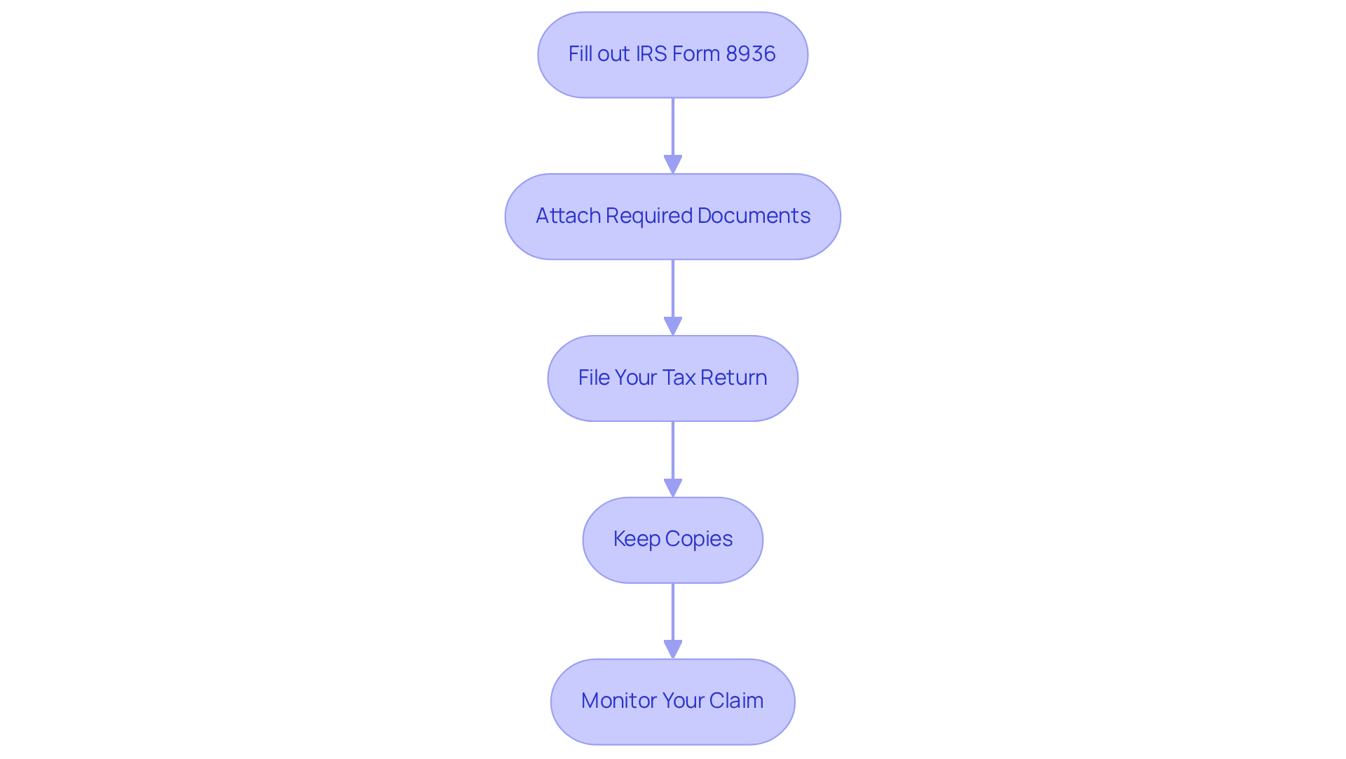 Claim Your 2024 Tax Credit for Hybrid Cars: A Step-by-Step Guide ...