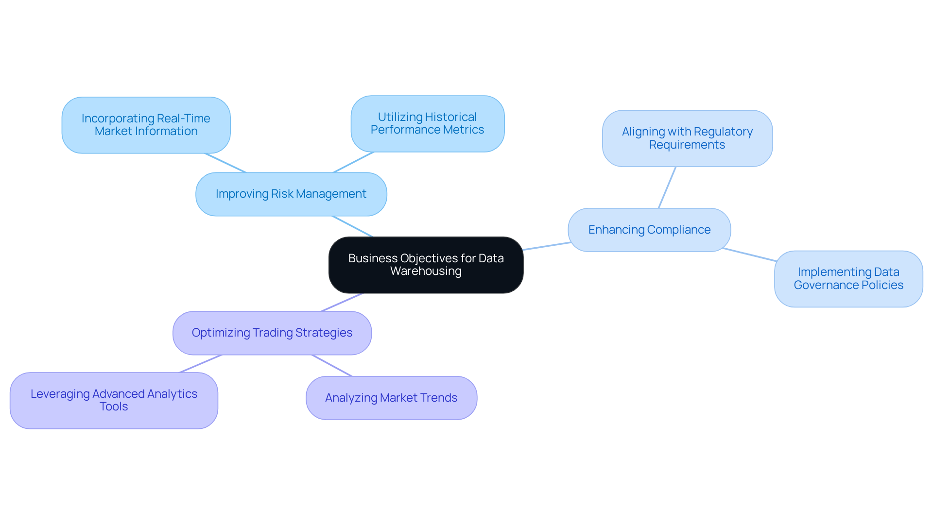 Essential Data Warehouse Design Best Practices For Hedge Funds essential-data-warehouse-design-best-practices-for-hedge-funds