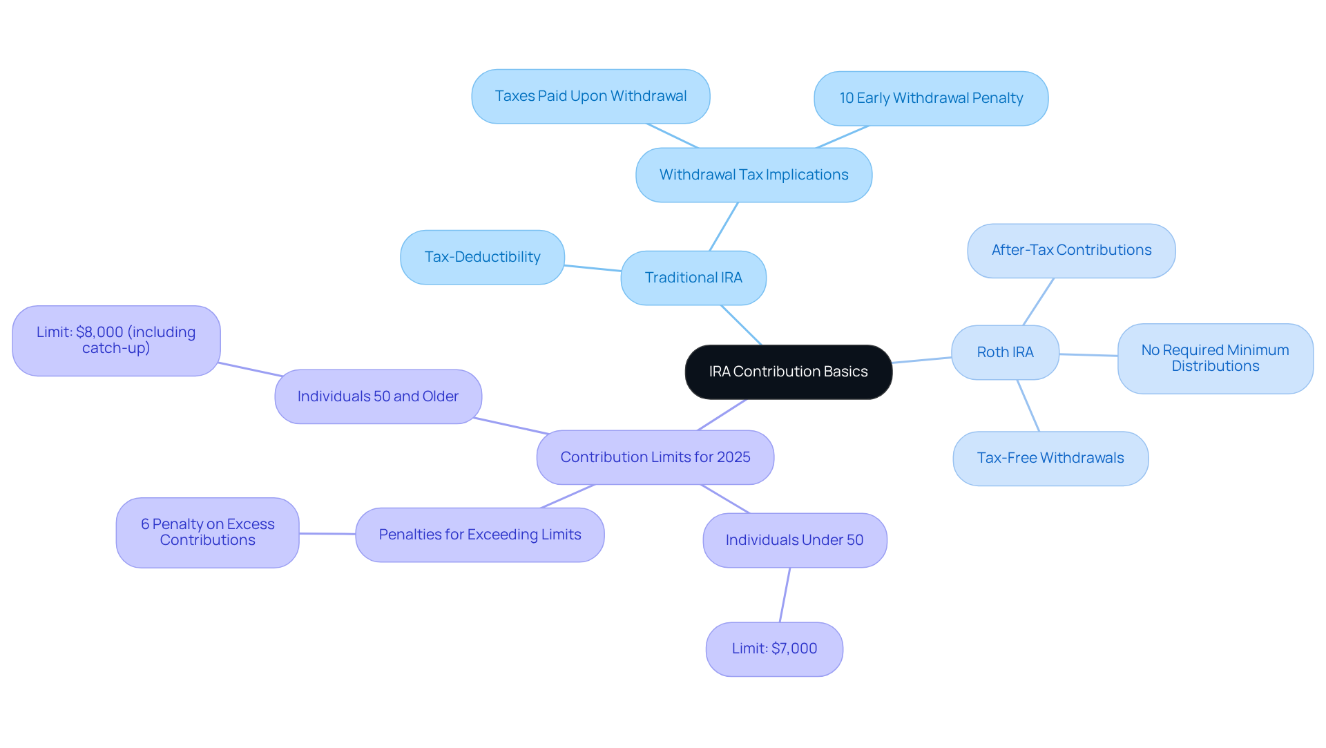 Master the Deadline for Contributing to IRA: A Step-by-Step Guide ...