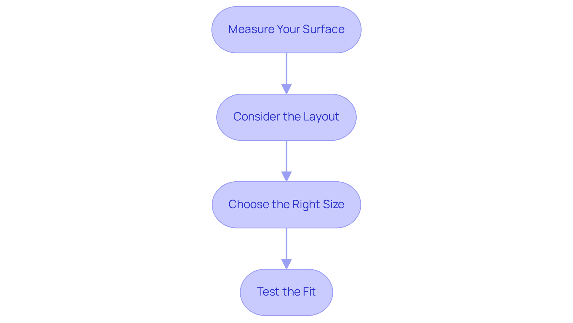 Follow the arrows from one step to the next to see how to choose the best banner size for your table. Each box represents a key action in the process. Follow the arrows from one step to the next to see how to choose the best banner size for your table. Each box represents a key action in the process.