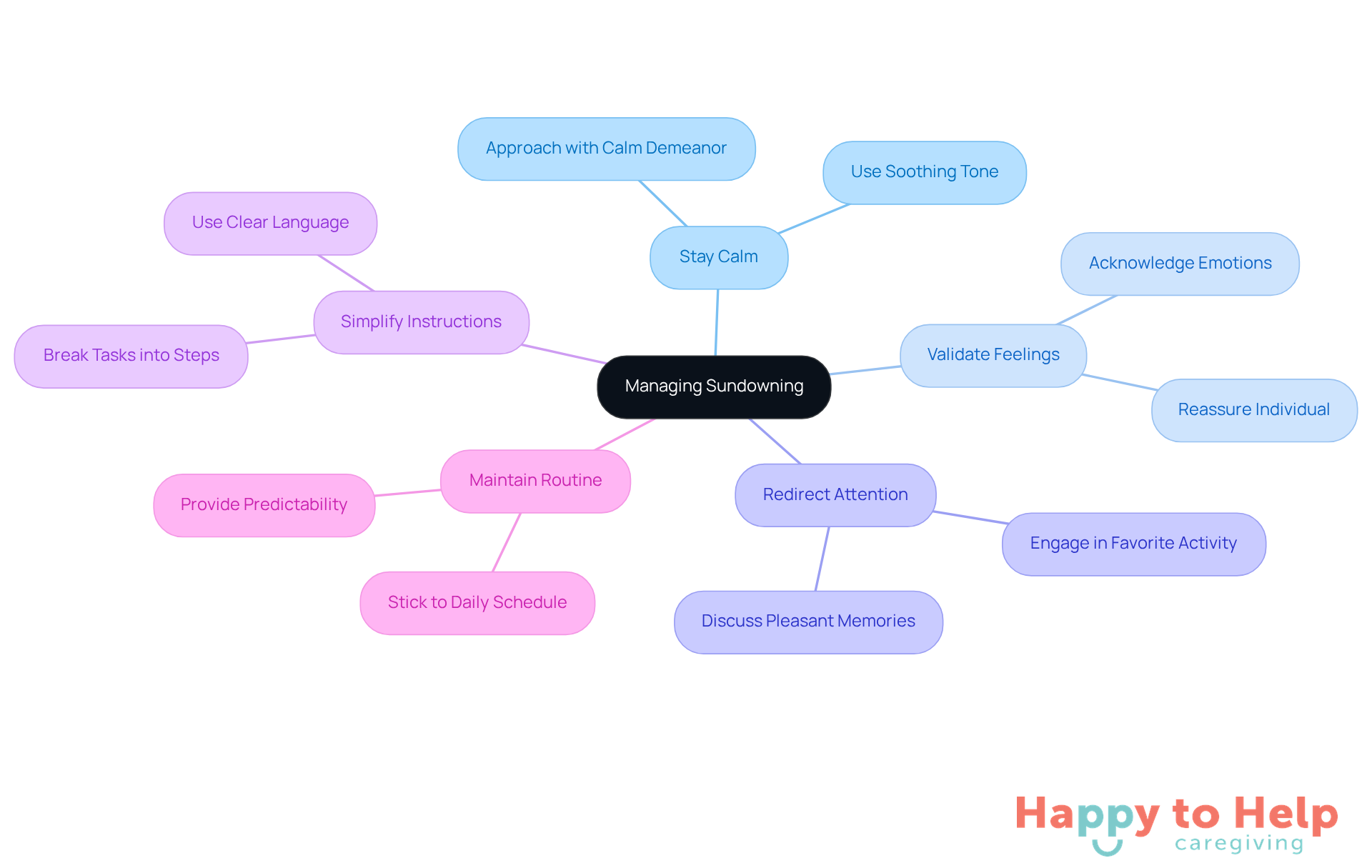 How to Manage Sundowning: Practical Steps for Caregivers - Happy To Help