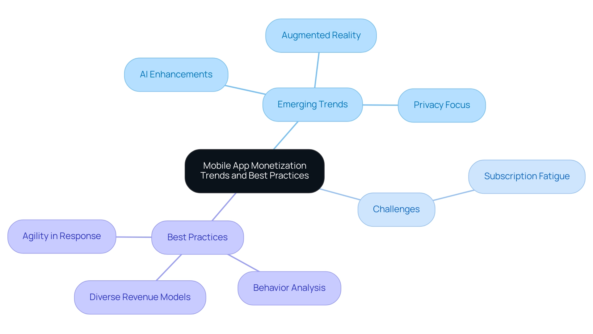 What is Mobile Apps Monetization? Understanding the Key Strategies