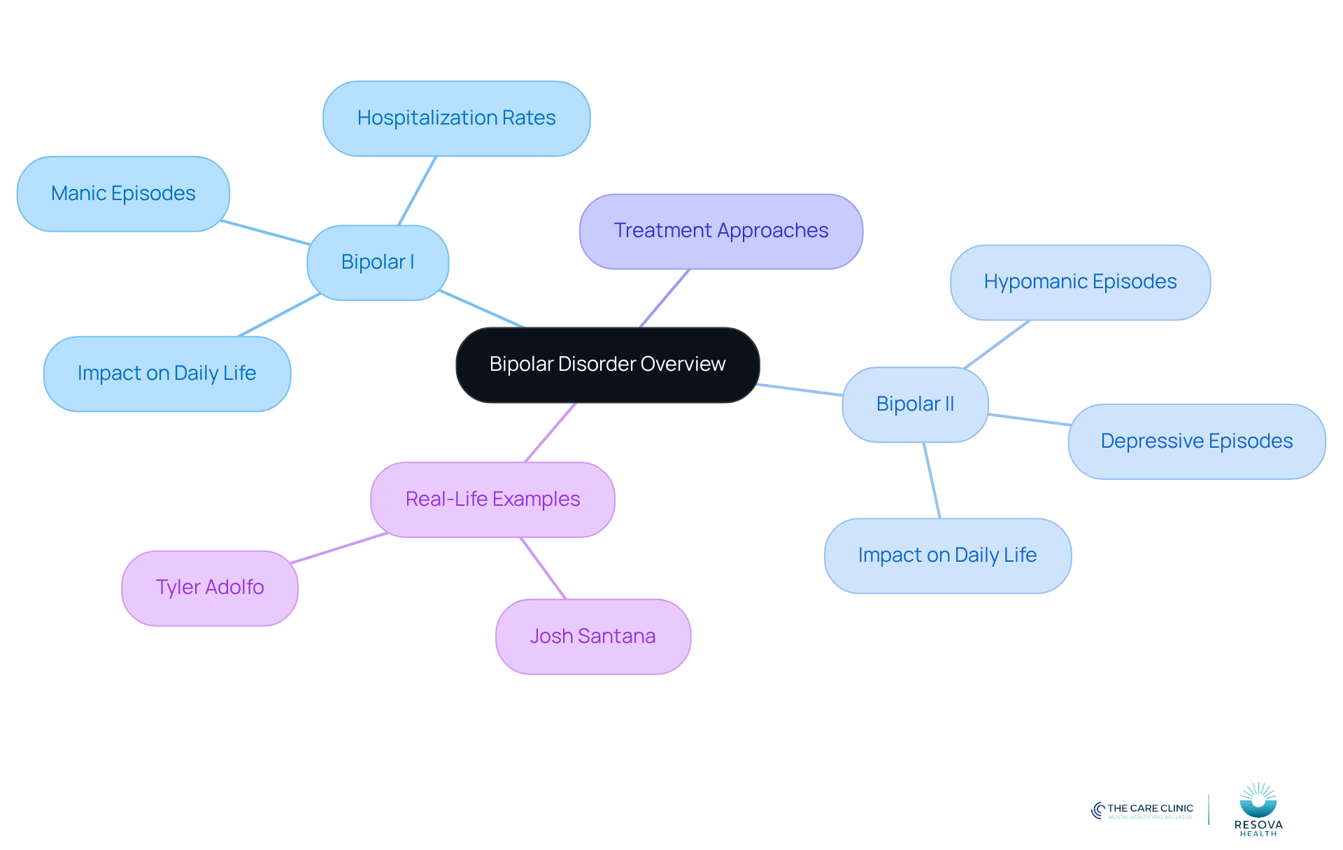 Understanding Mania: Definition and Importance in Psychiatry - CareClinic