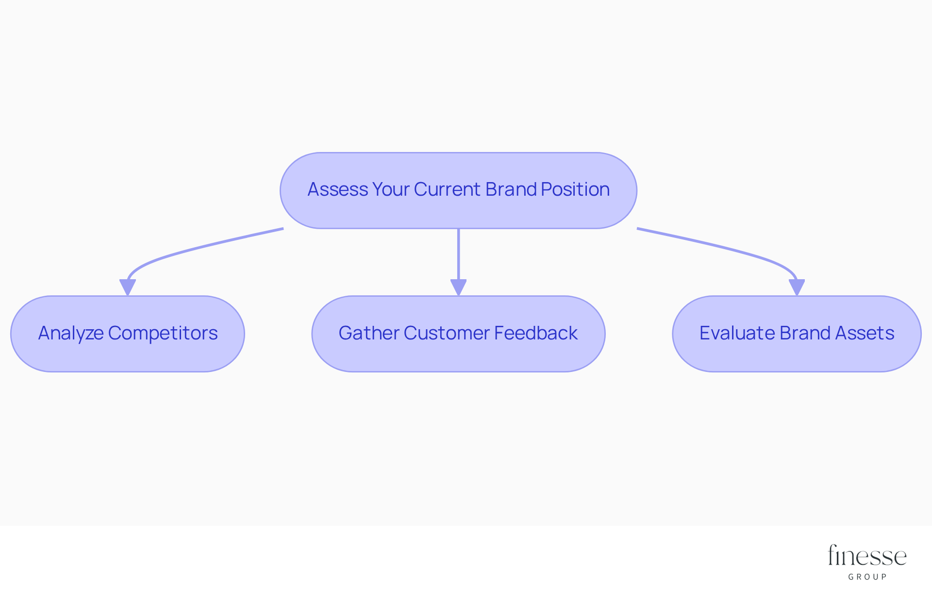 Master the Luxury Hotel Brand Transformation Process in 5 Steps ...