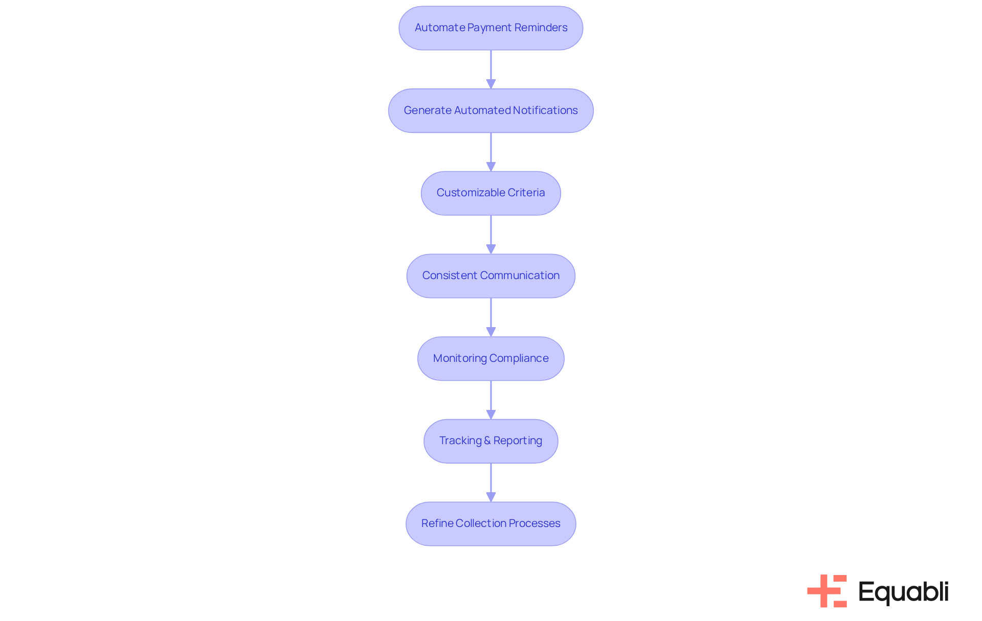 10 Polite Payment Reminder Strategies for Corporate Accounts Receivable