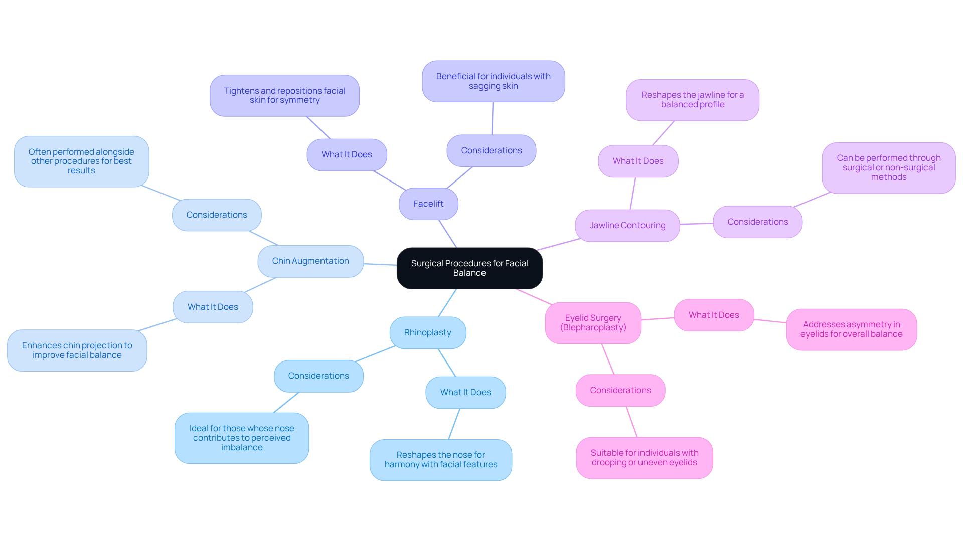 Can You Fix an Uneven Face? Steps to Achieve Facial Symmetry