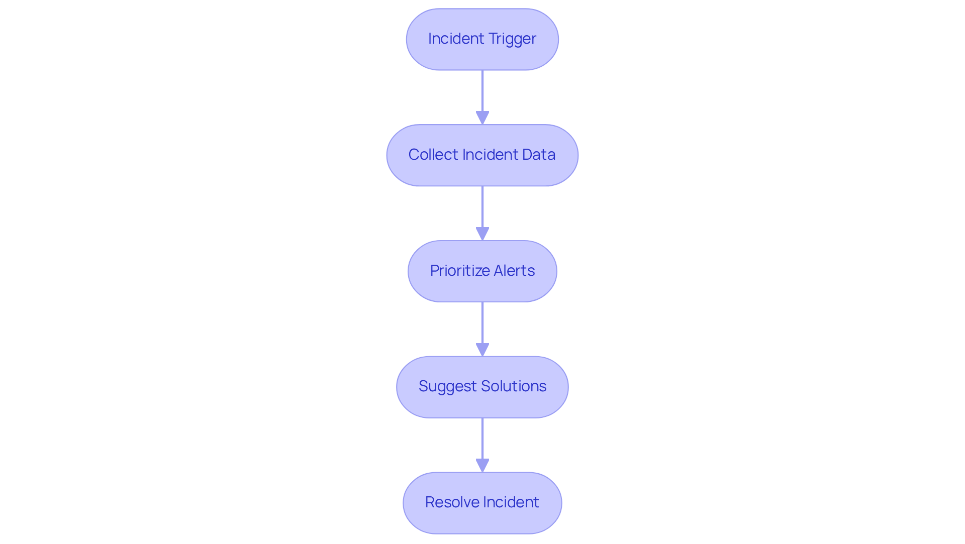 10 AI Tools to Accelerate DevOps Efficiency Today