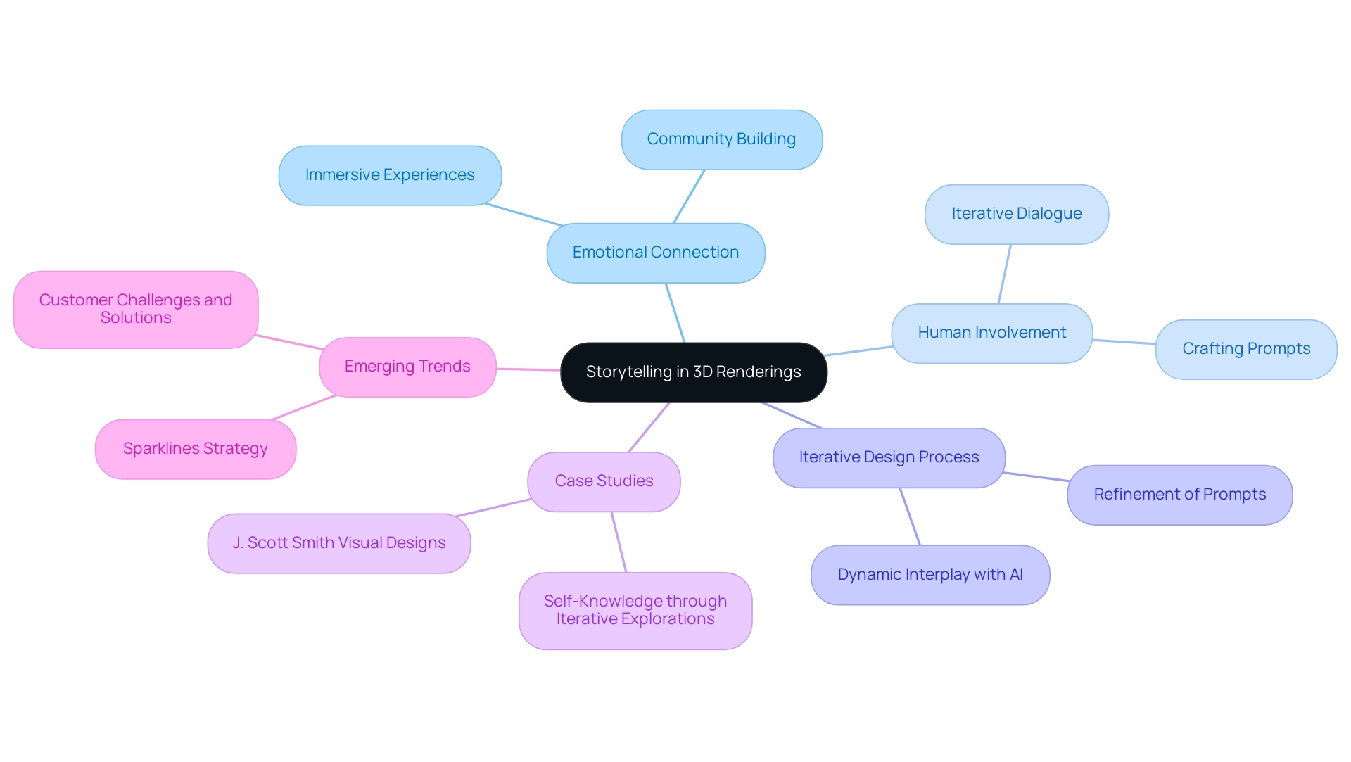 10 Examples of How to Tell a Story with 3D Renderings - J Scott Smith ...