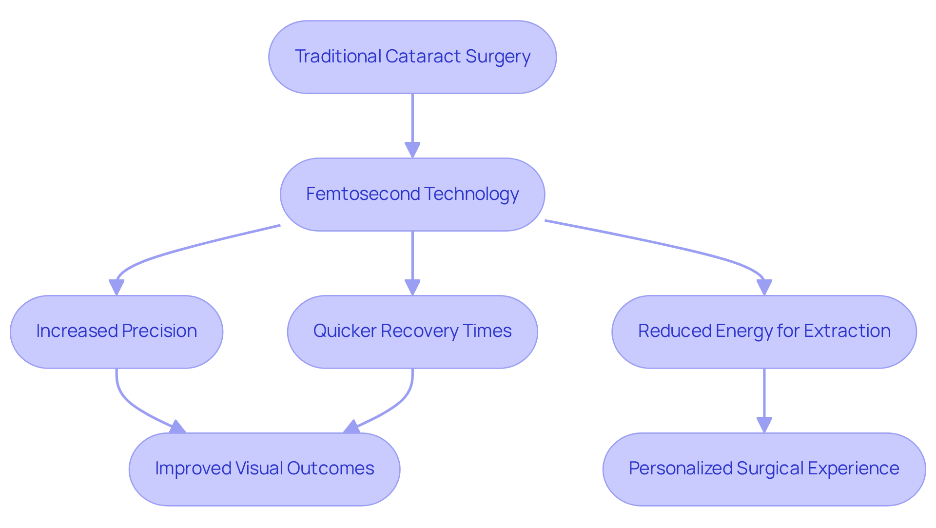 Understanding the Cost of Laser Cataract Surgery: Key Insights ...