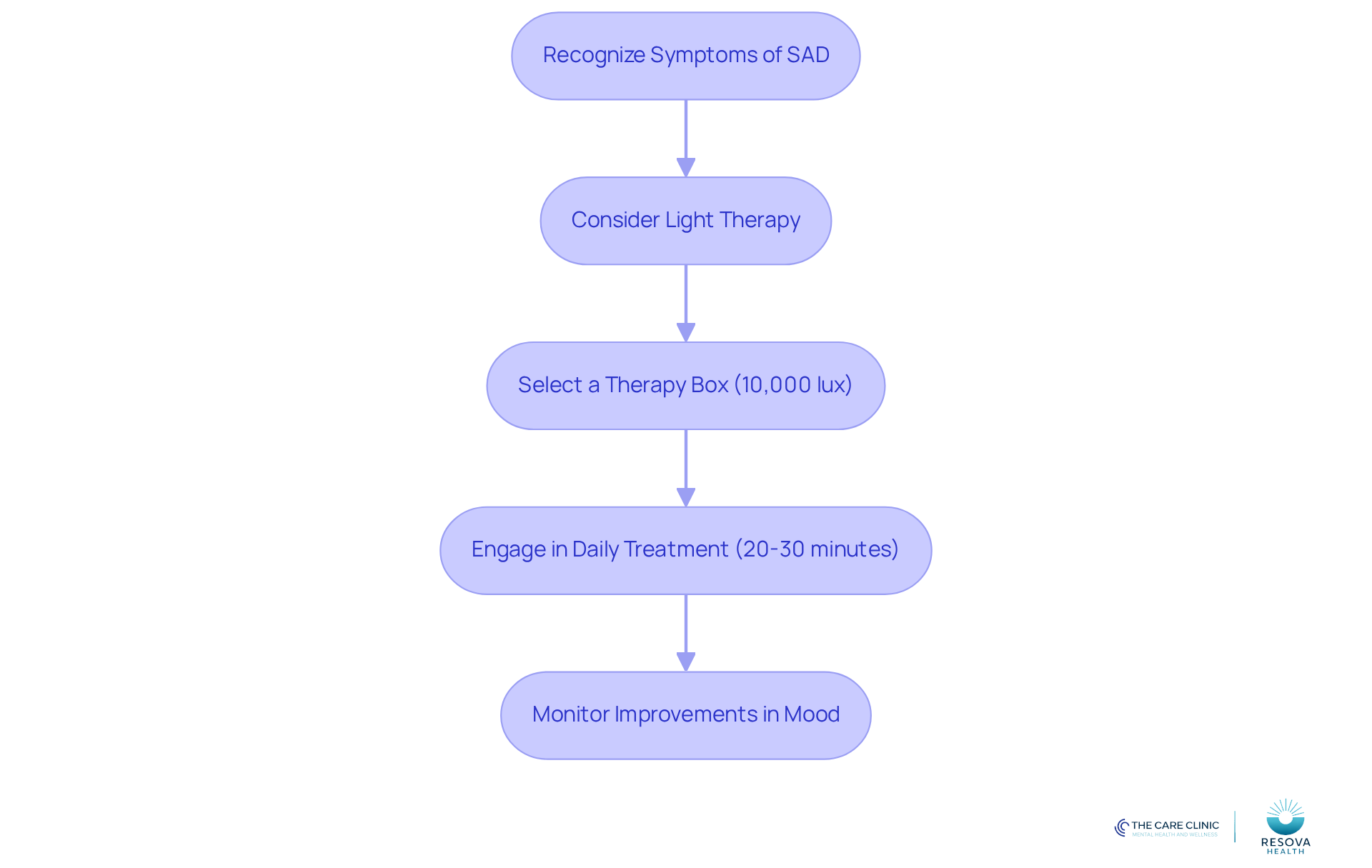 4 Effective Seasonal Affective Disorder Treatments in Saint Paul - The ...
