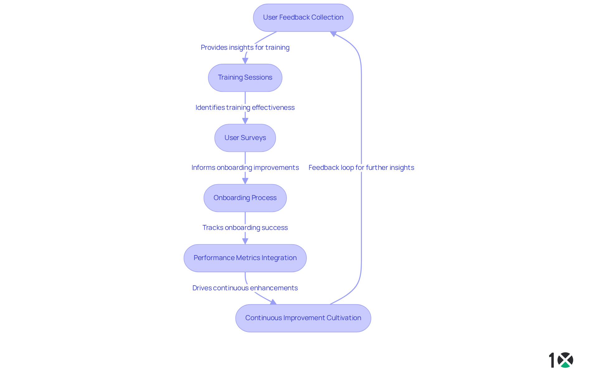 Master ERP Management: Best Practices for Distribution Success - 10X ERP