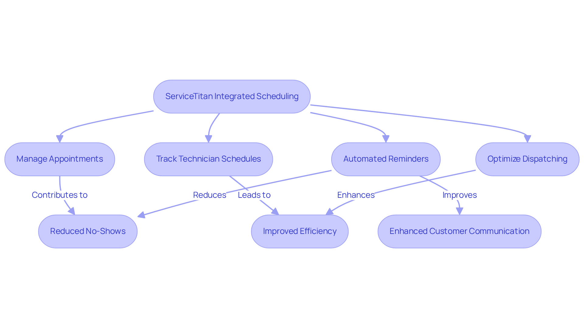 10 Essential Scheduling Tools for Fire Protection Services