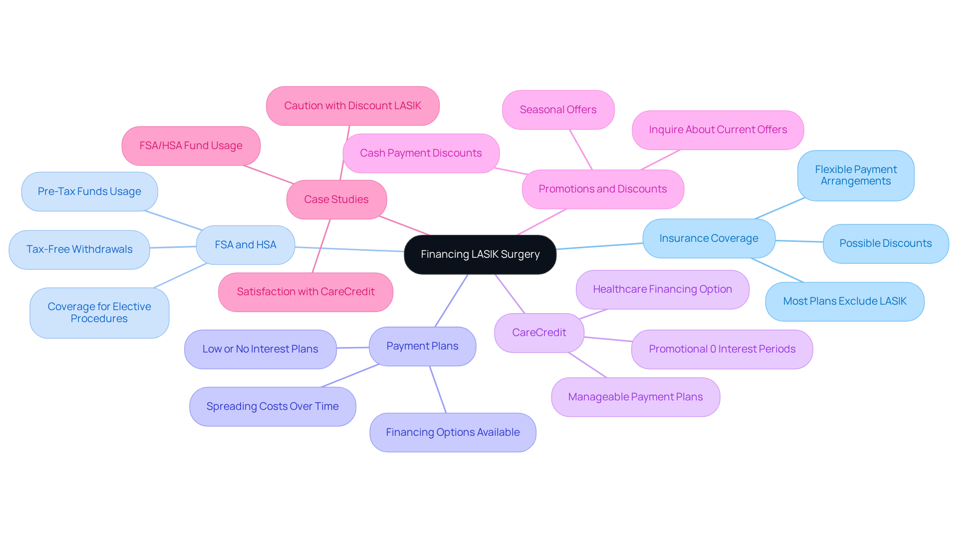 Understanding the Cost of LASIK Eye Surgery: Key Factors Explained ...