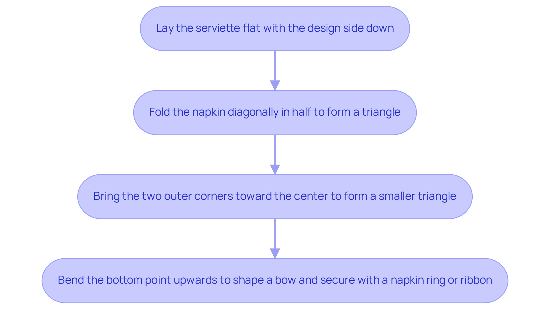 Follow the arrows from one step to the next to learn how to fold your napkin into a beautiful Christmas bow. Each box shows you what to do at that stage, making it easy to create an elegant table setting.