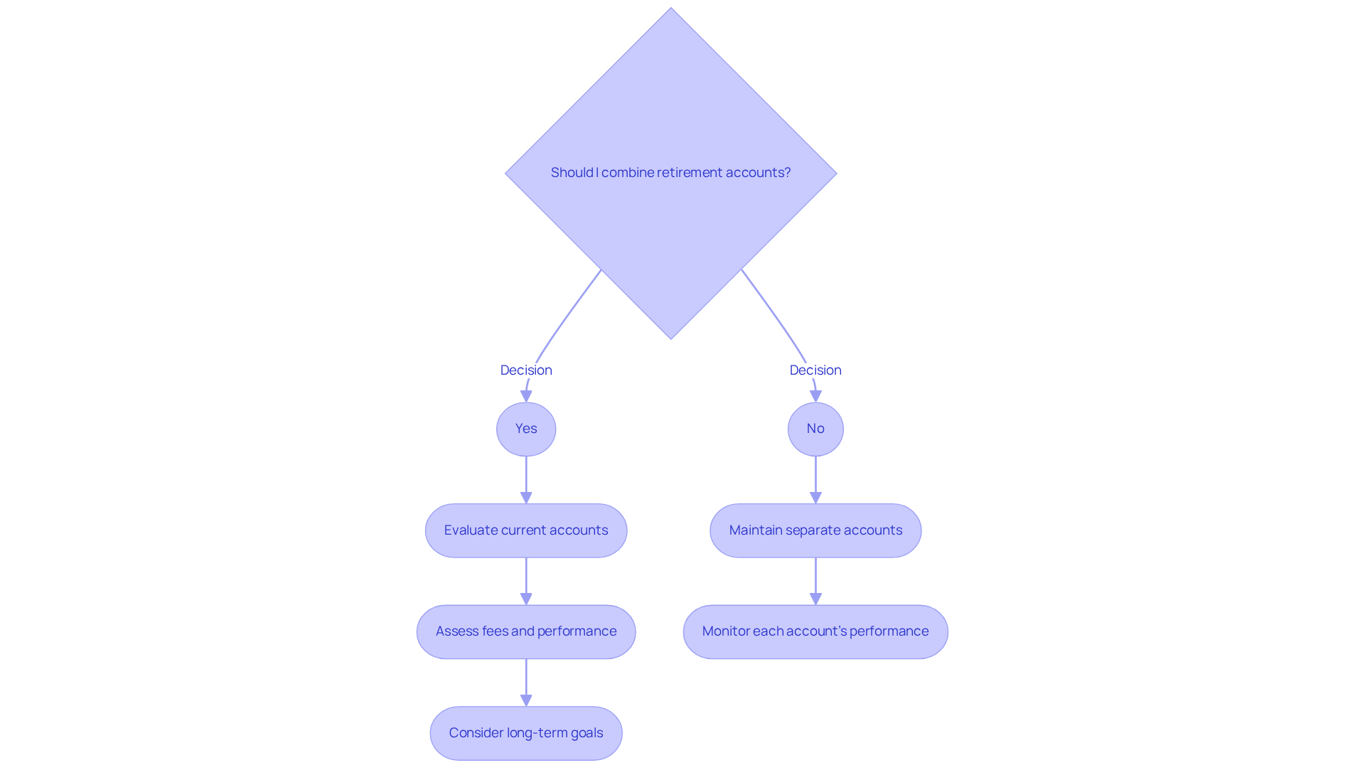 Why Young Parents Should Combine Retirement Accounts for Financial ...