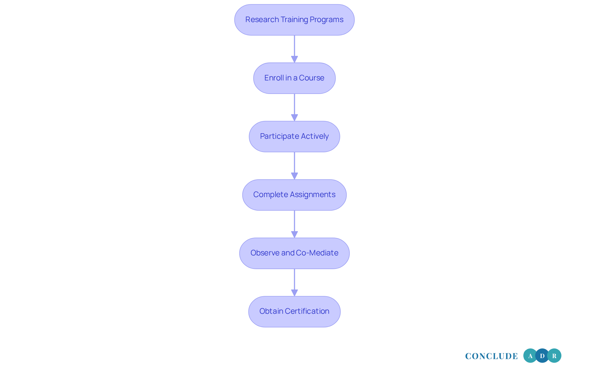 4 Steps to Become a Mediator in Maryland Today
