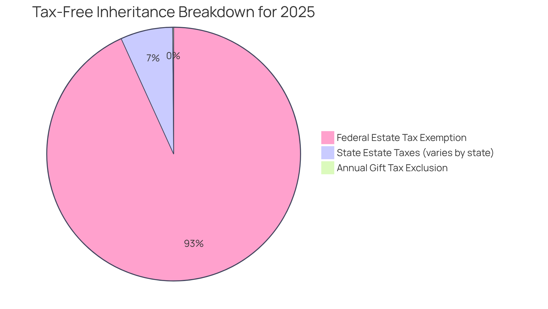 What Amount of Inheritance Is Tax Free? Key Thresholds Explained ...