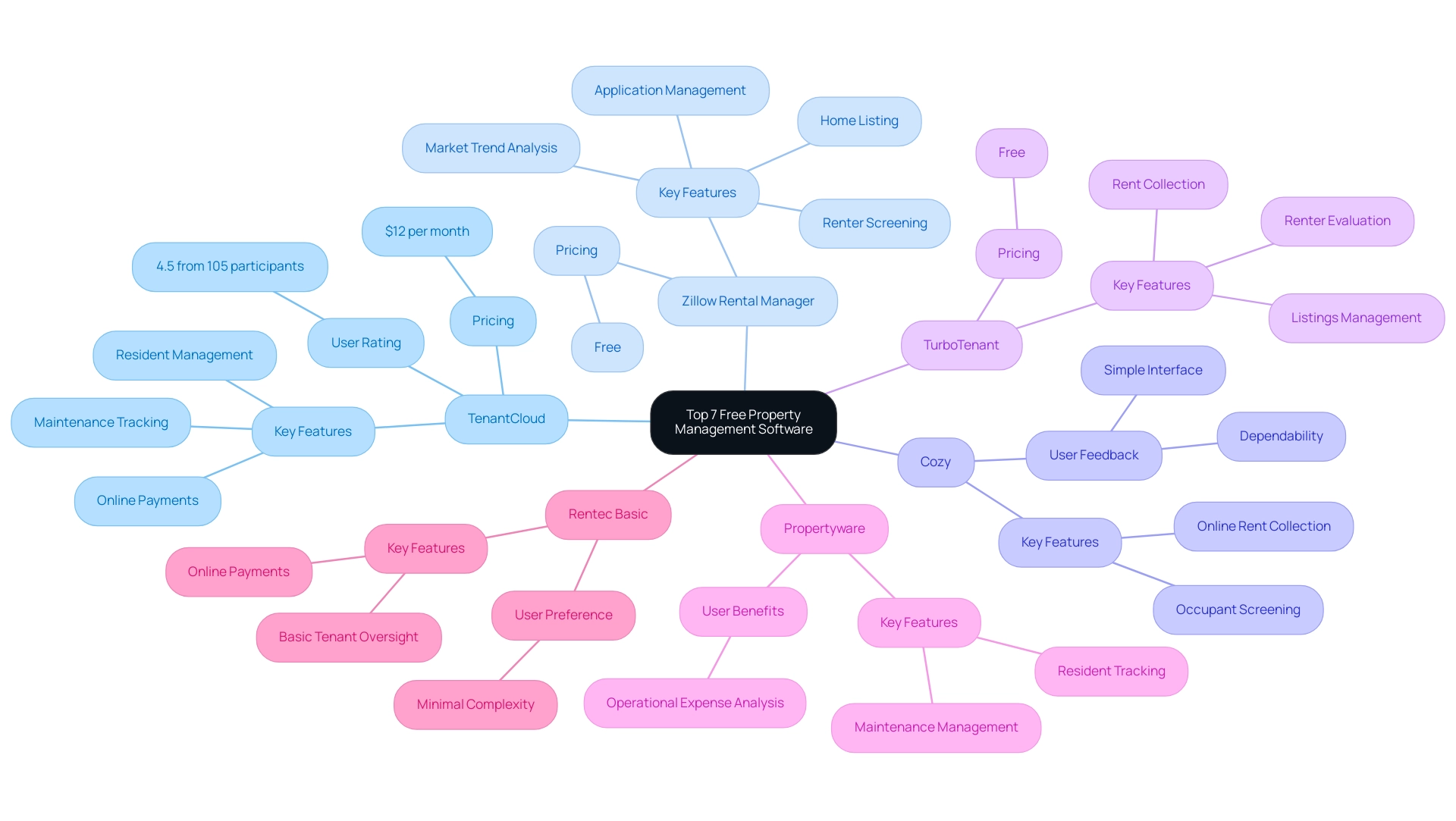 Top 7 Real Estate Property Management Software Free Download Options ...