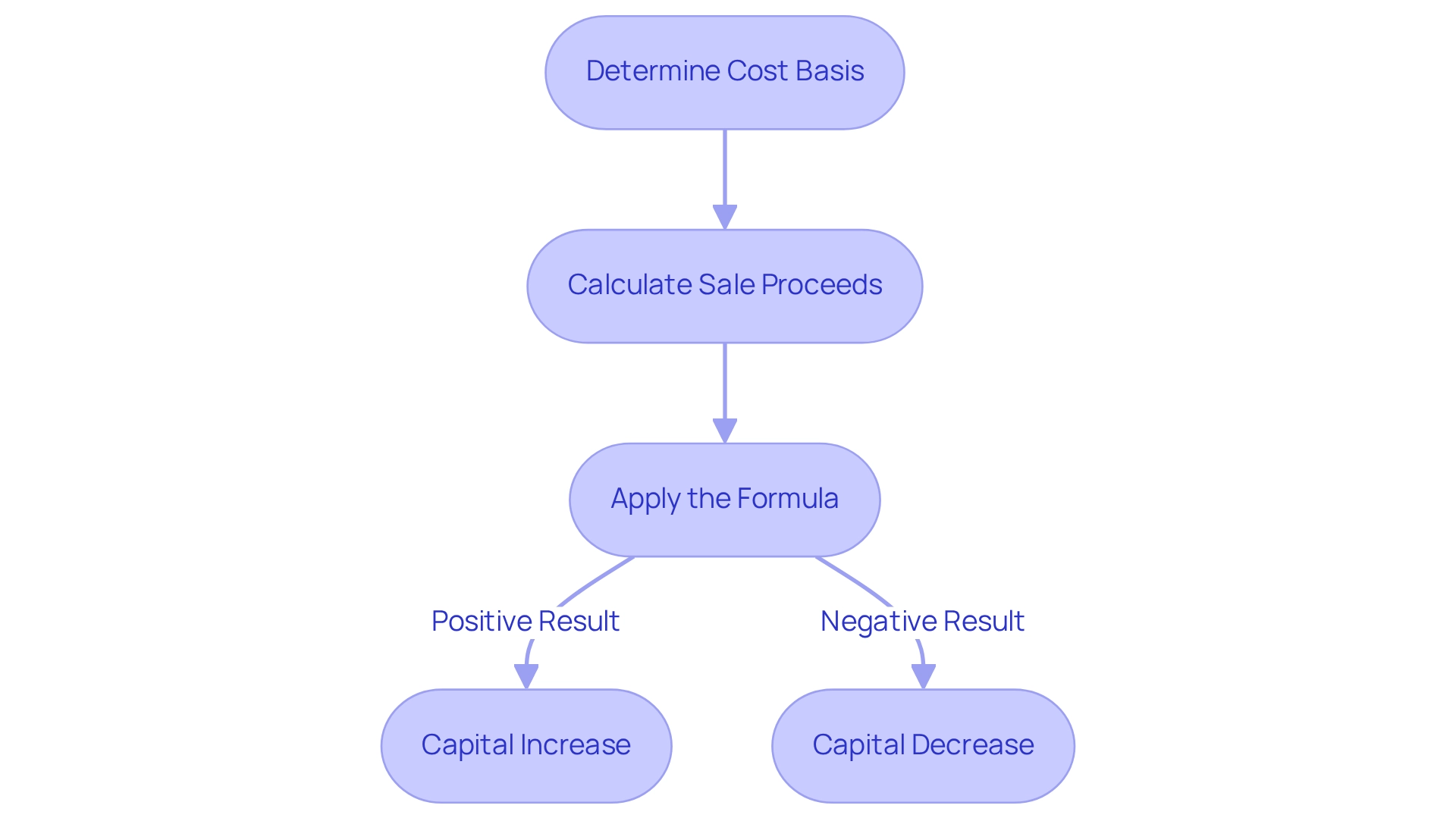 Understanding How Is Crypto Taxable in US: Key Insights and Steps - Bright  Advisers