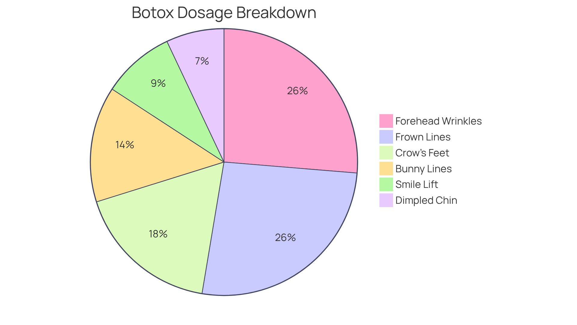 Each slice of the pie represents how many units of Botox are typically needed for that facial area. A larger slice means more units are required for that area compared to smaller slices. Each slice of the pie represents how many units of Botox are typically needed for that facial area. A larger slice means more units are required for that area compared to smaller slices.