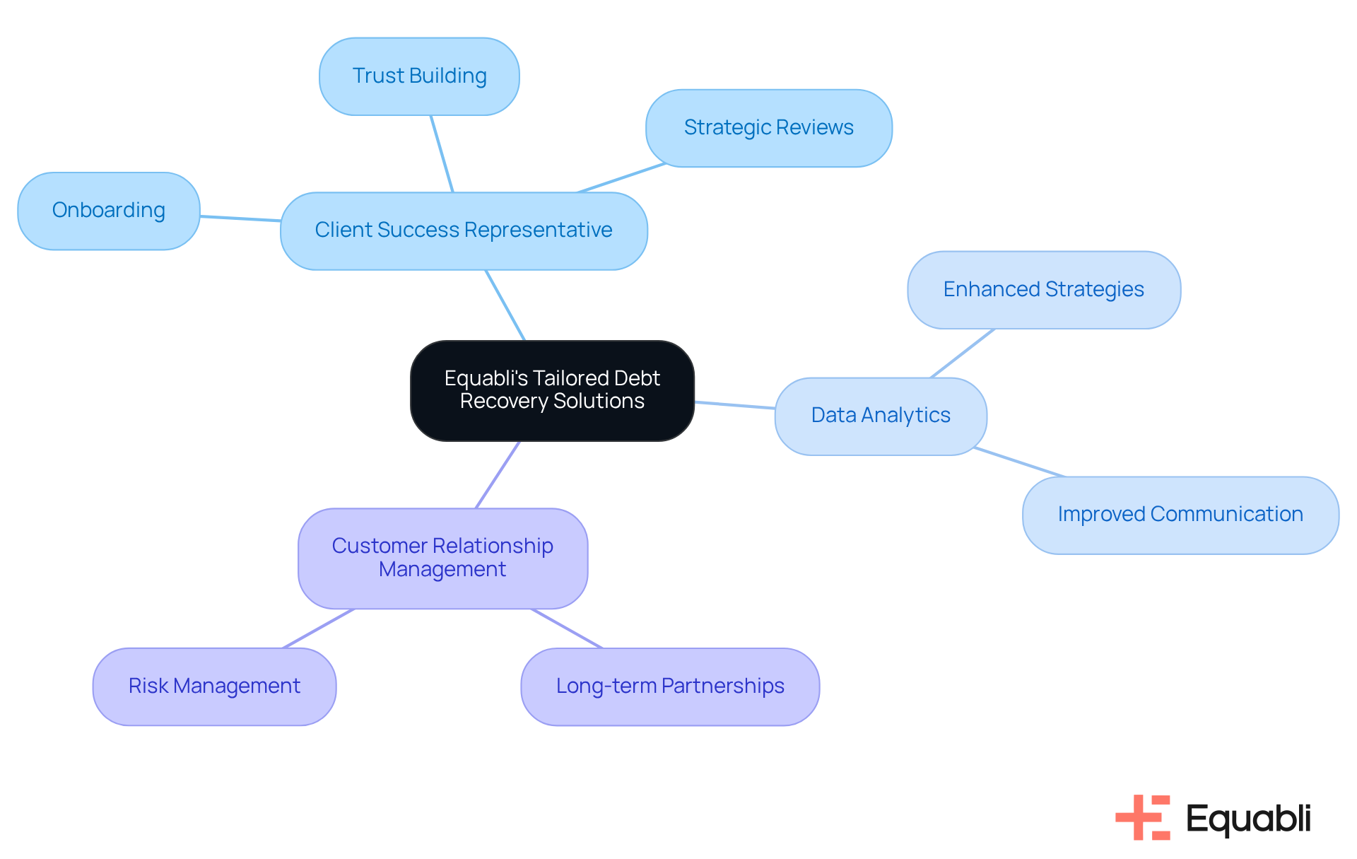 10 Outsourced Collection Agency Solutions for Enterprise Risk Management