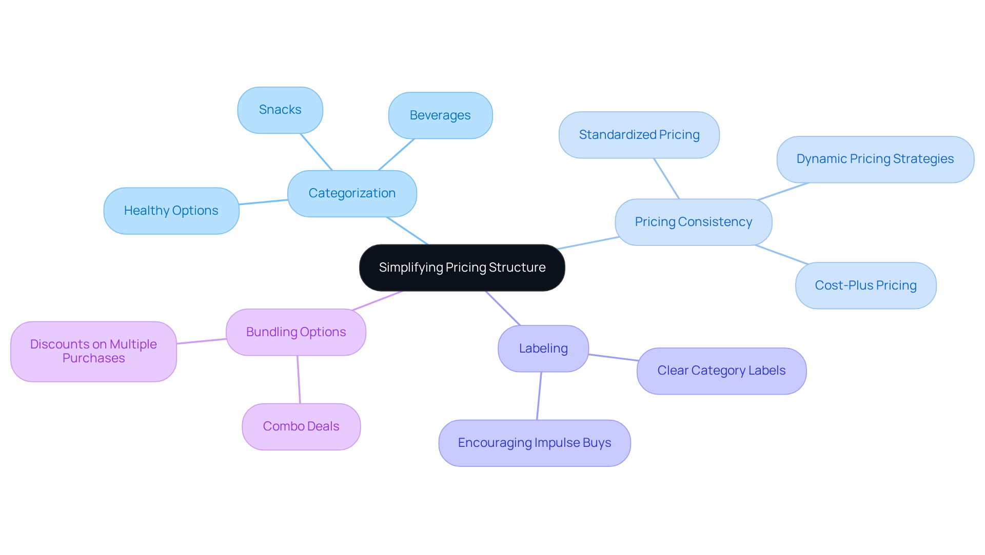 4 Steps on How to Set Vending Machine Prices Effectively