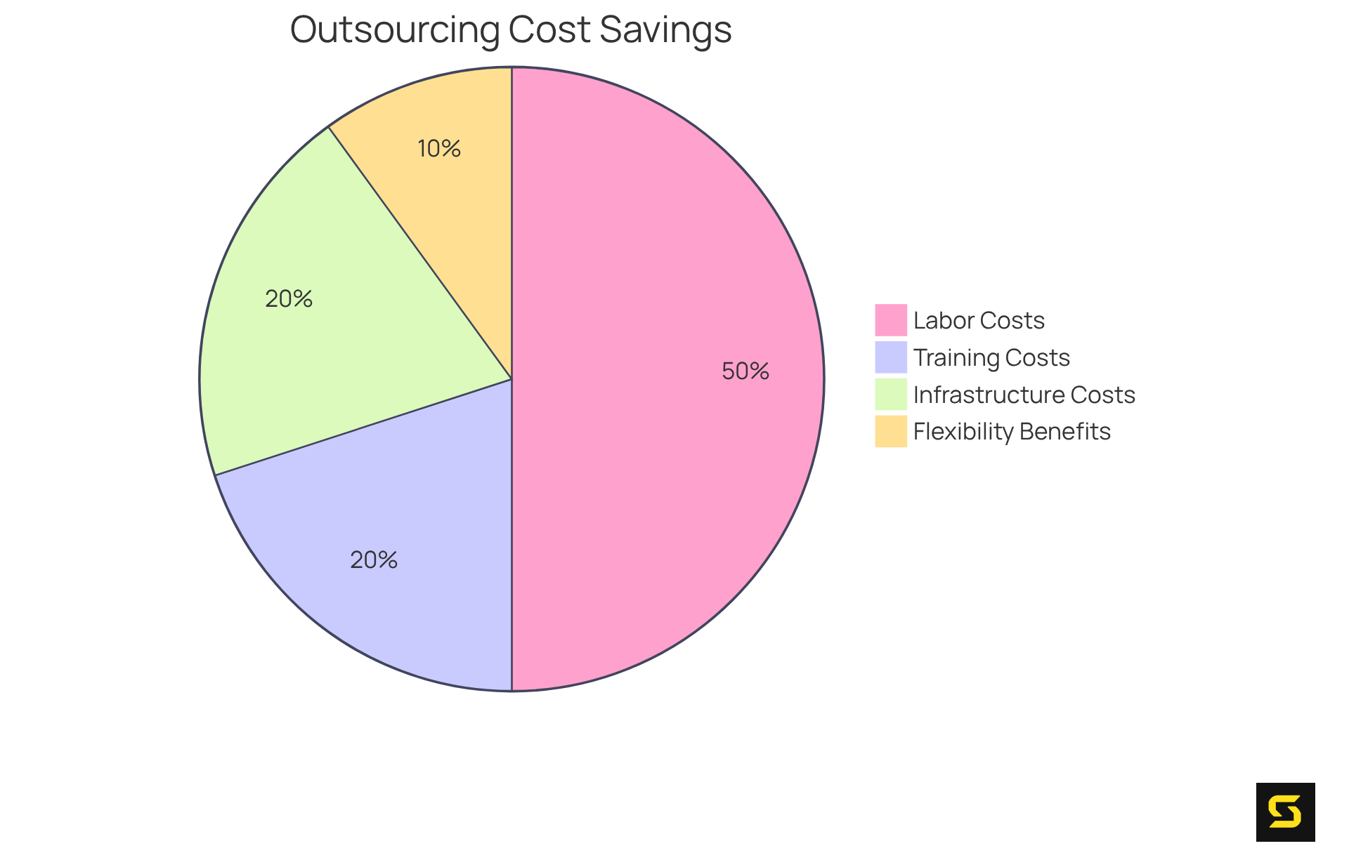 10 Benefits of Software Outsource for SaaS Product Owners