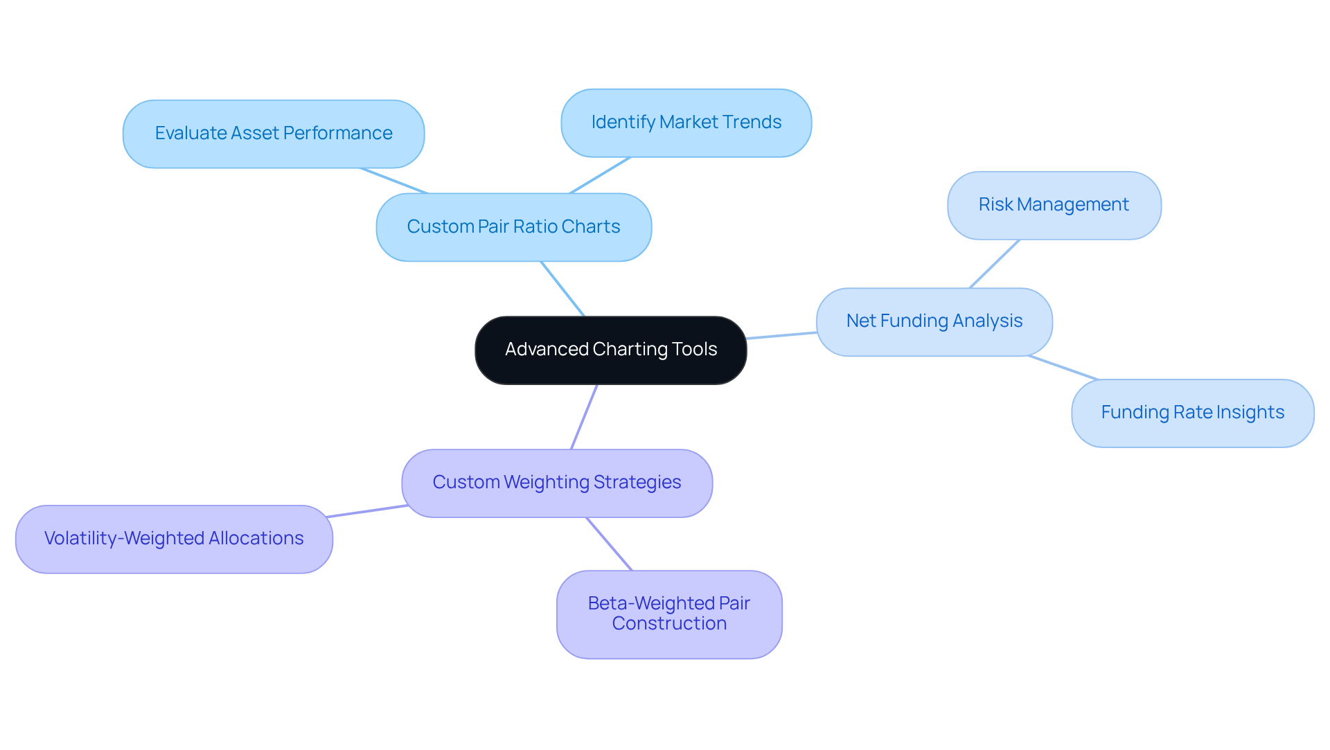 The central node represents the main topic, while branches show specific features and their benefits. Follow the branches to understand how each tool contributes to better trading decisions and risk management. The central node represents the main topic, while branches show specific features and their benefits. Follow the branches to understand how each tool contributes to better trading decisions and risk management.