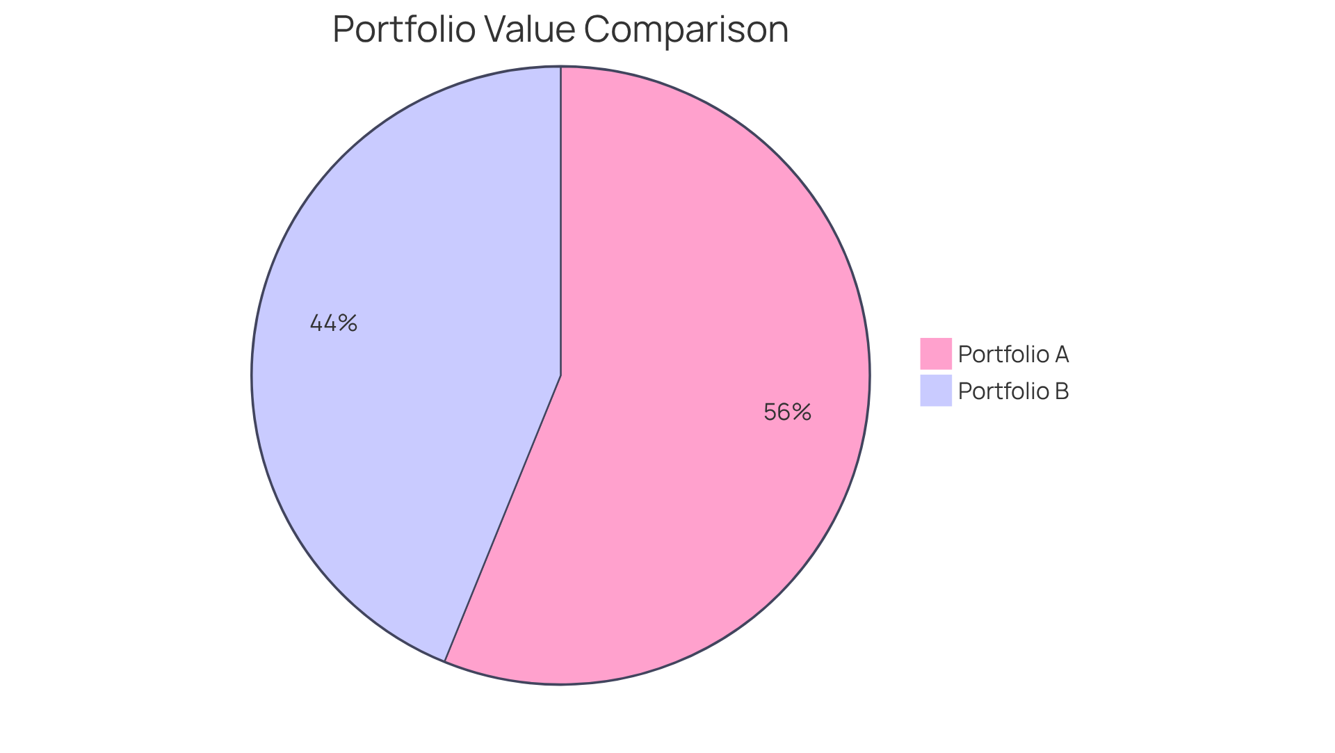 Understanding Average Investment Management Fees for Young Families ...