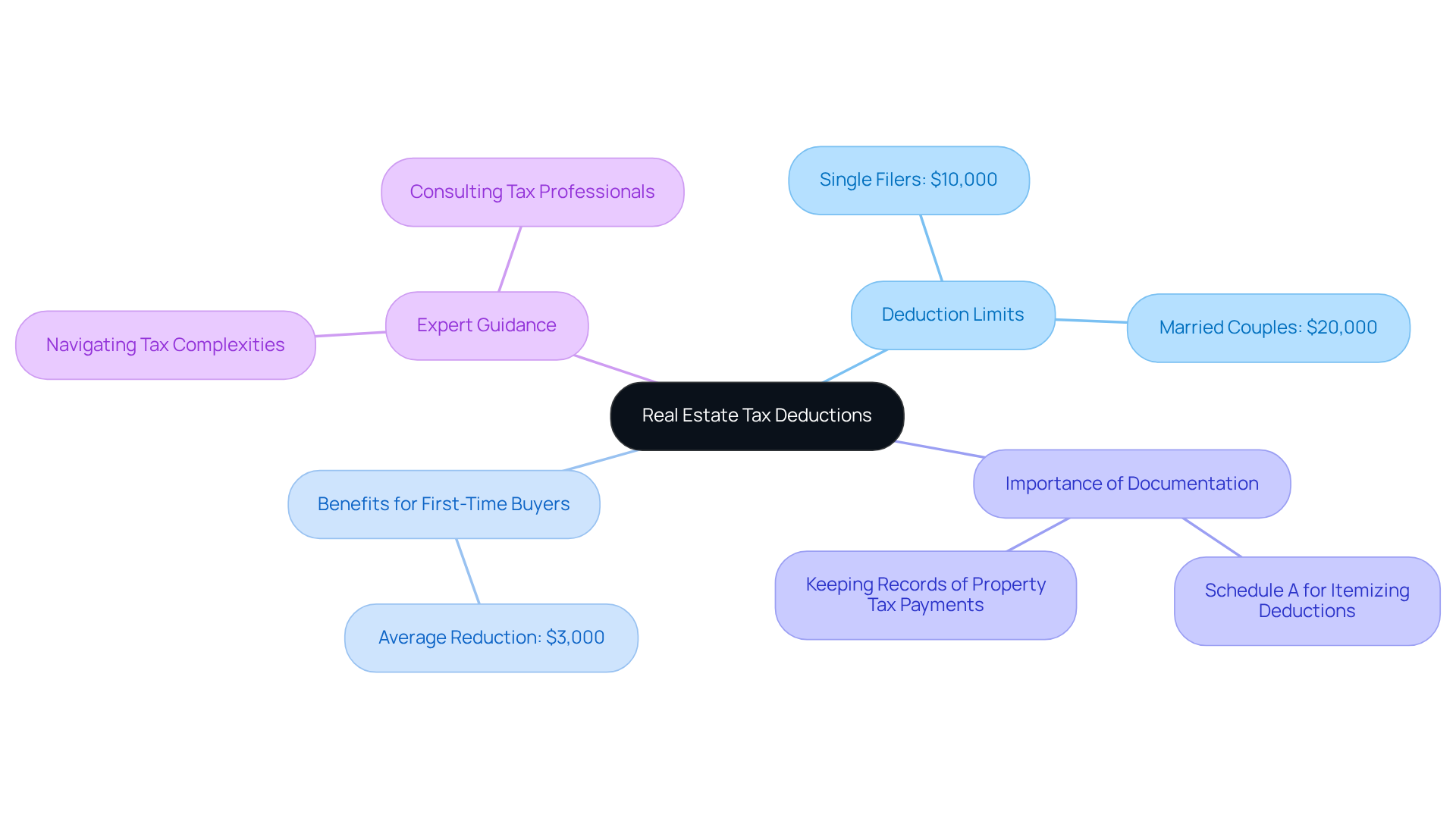 취득세 등록세 계산기