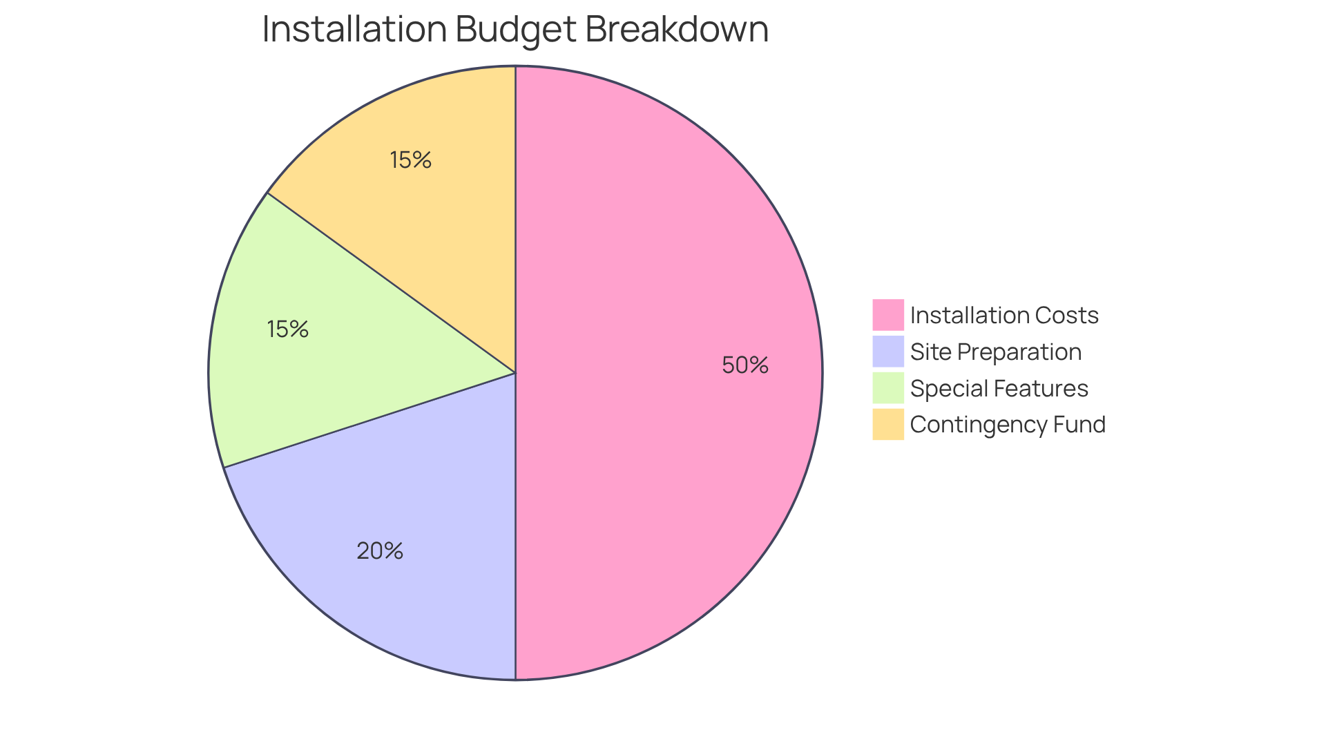 Each slice of the pie shows how much of your total budget goes to different parts of the installation. The bigger the slice, the more money is allocated to that category. This helps you see where your money is going and plan accordingly.