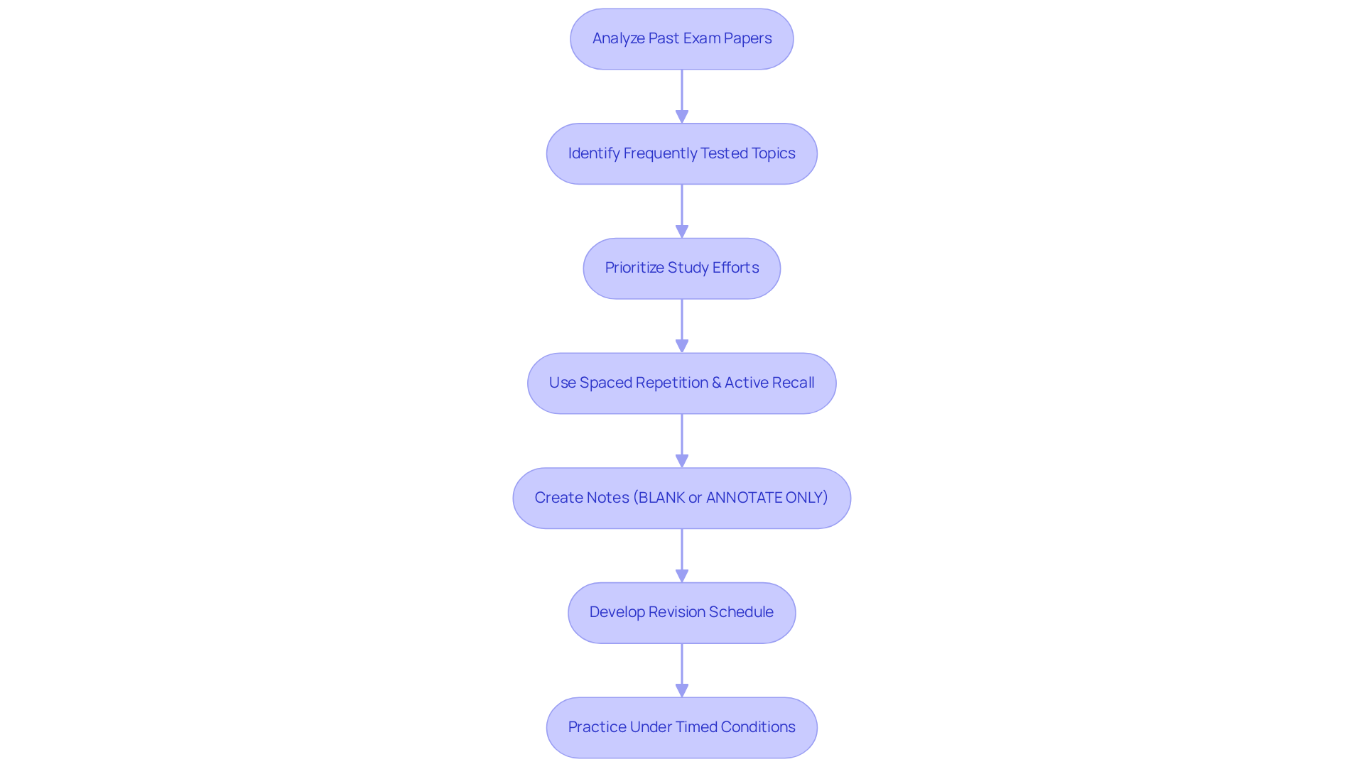Maximize Success with the Right A Level Maths Tutor Strategies ...